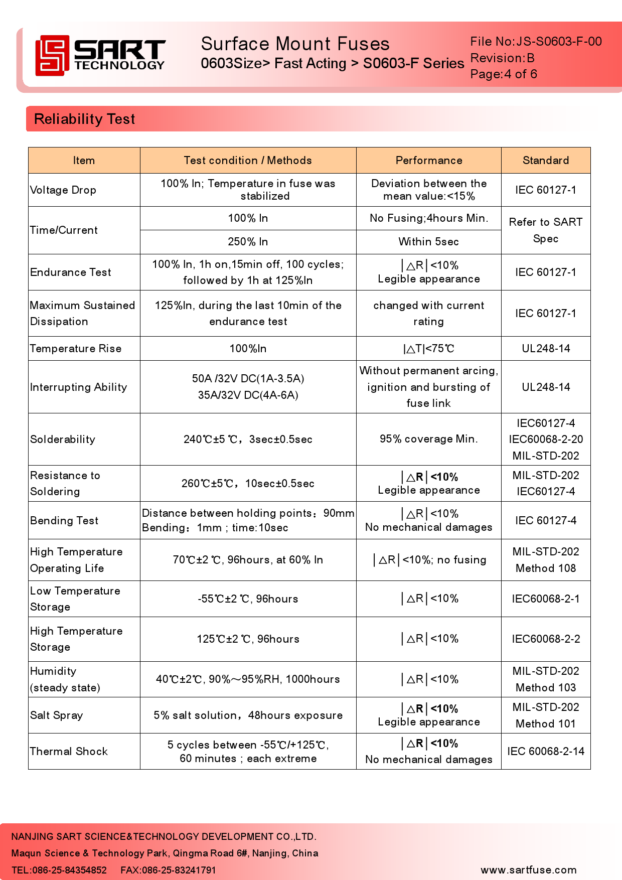 S0603-F-2.5A_（SART(萨特)）S0603-F-2.5A中文资料_价格_PDF手册-立创电子商城