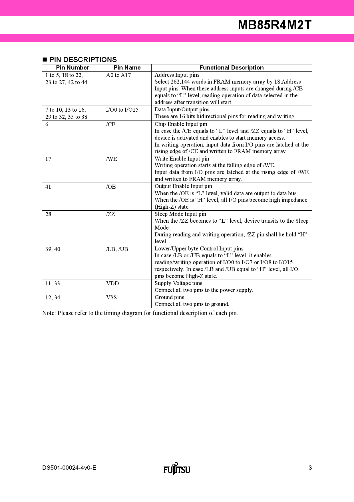 MB85R4M2TFN-G-ASE1_（FUJITSU(富士通)）MB85R4M2TFN-G-ASE1中文资料_价格_PDF手册-立创电子商城