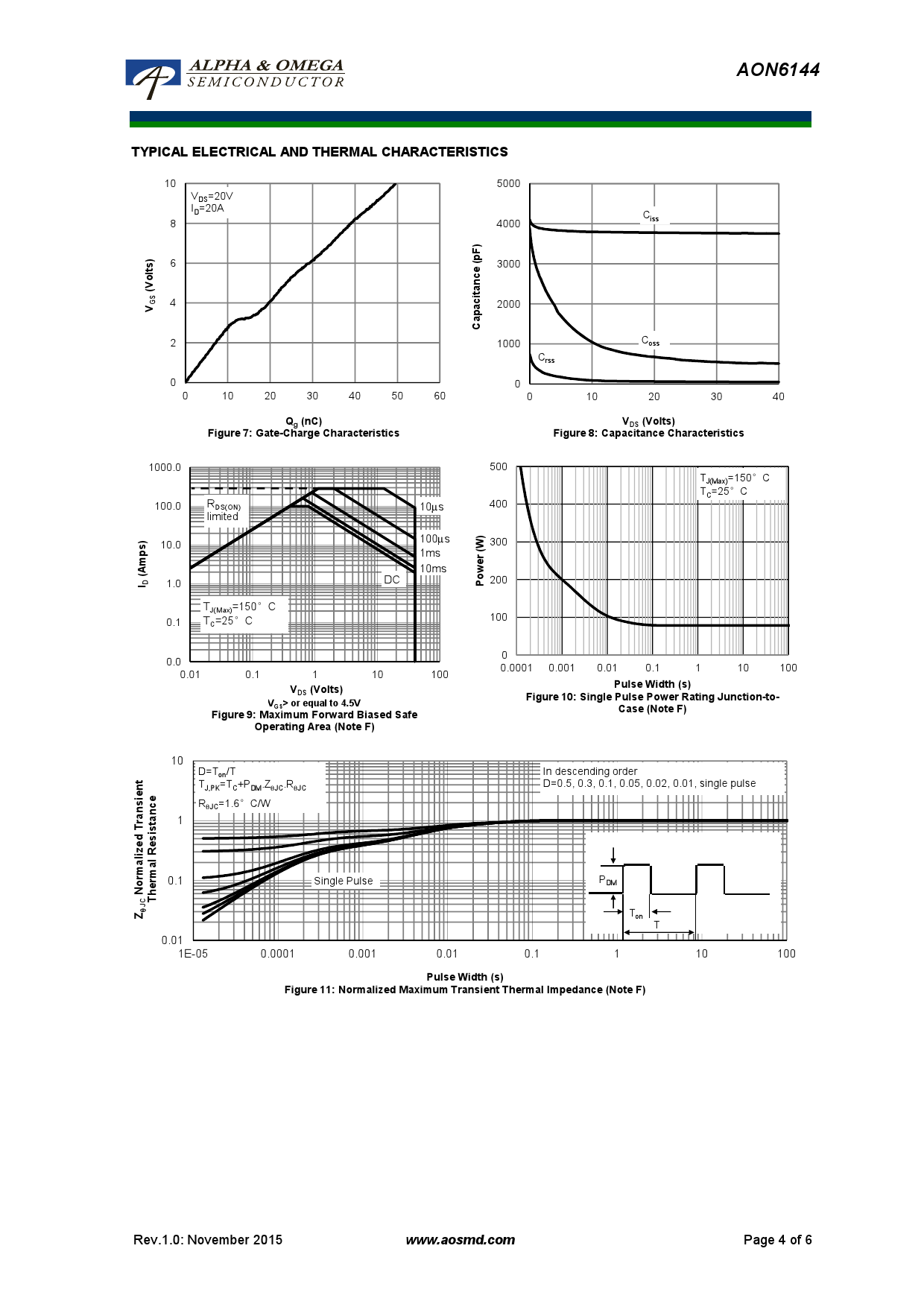 AON6144_（AOS）AON6144中文资料_价格_PDF手册-立创电子商城