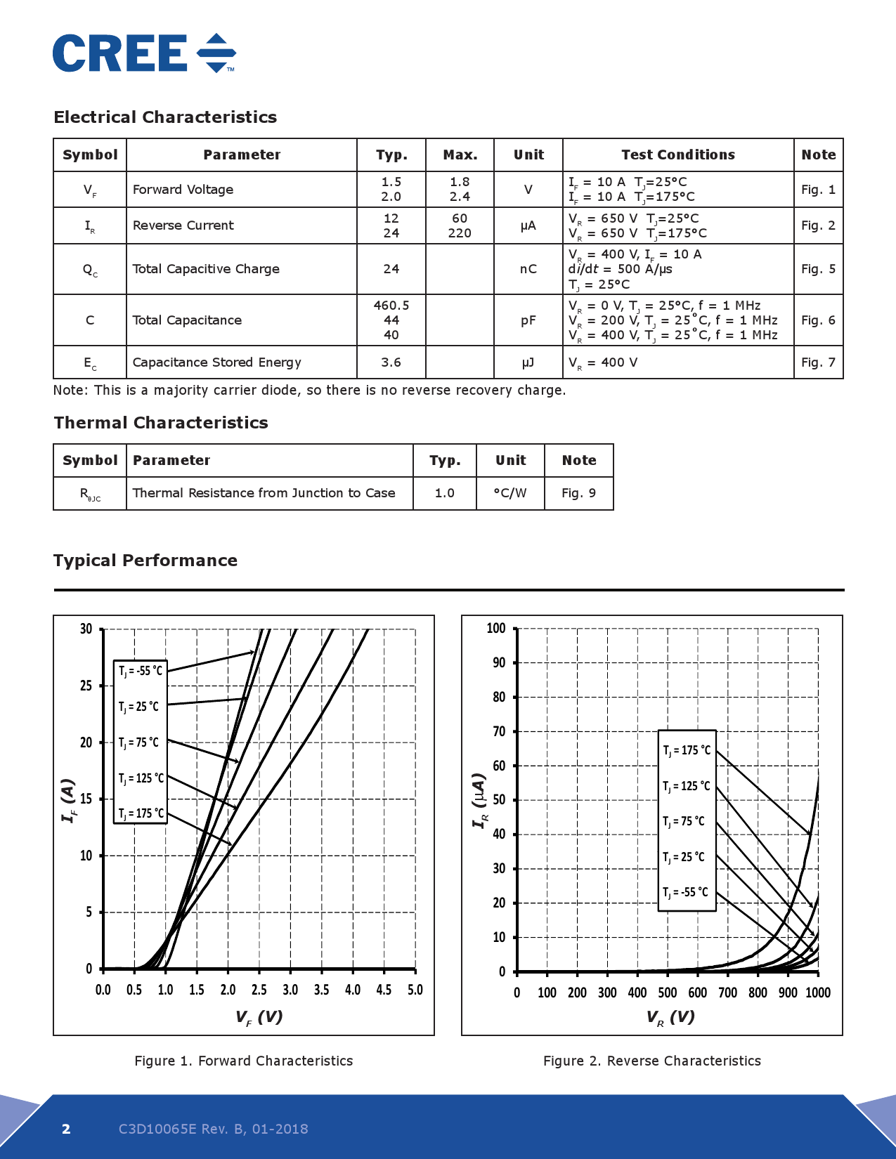 C3D10065E_（CREE）C3D10065E中文资料_价格_PDF手册-立创电子商城