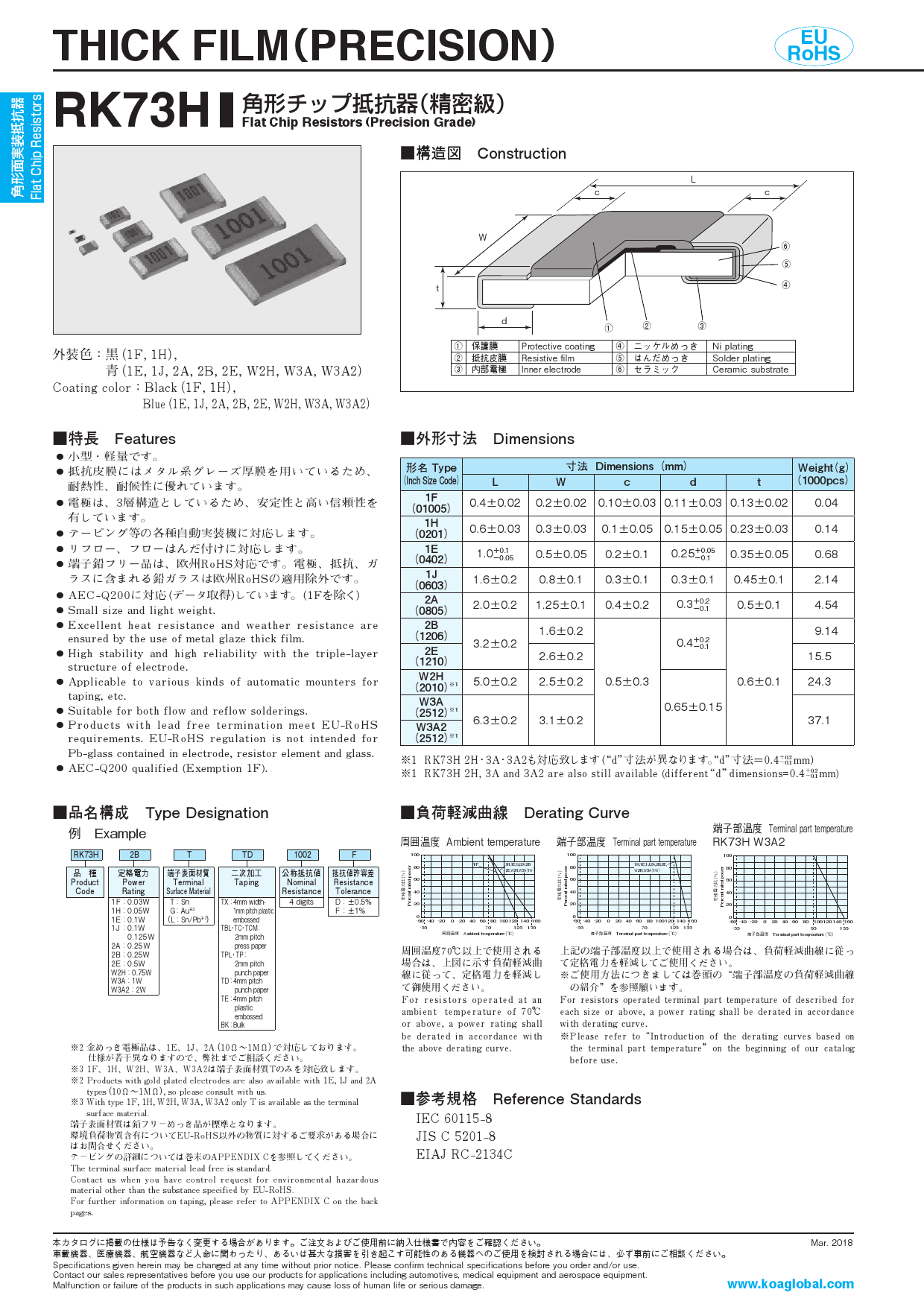 RK73H1JTTD51R0F_（KOA）RK73H1JTTD51R0F中文资料_价格_PDF手册-立创电子商城