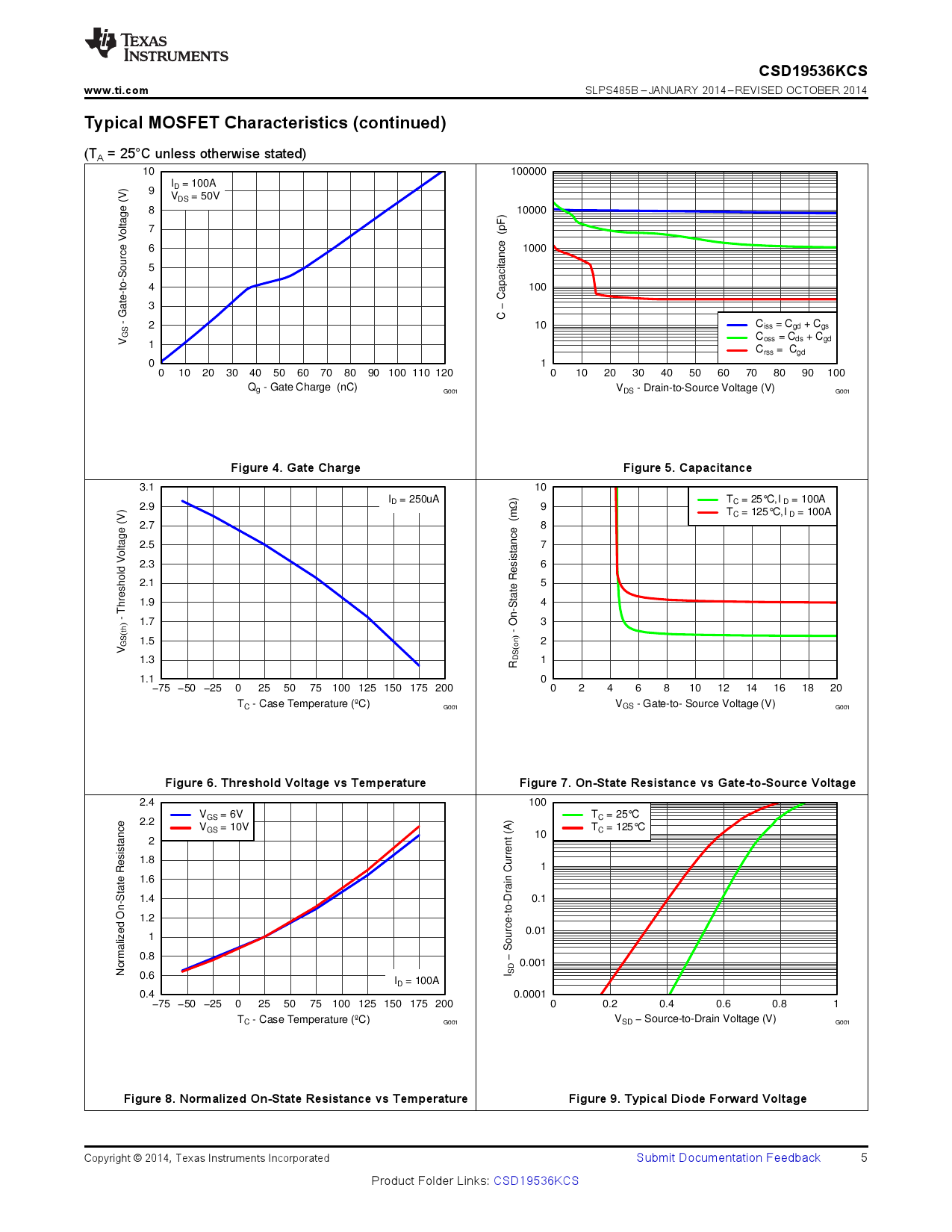 CSD19536KCS_（TI(德州仪器)）CSD19536KCS中文资料_价格_PDF手册-立创电子商城