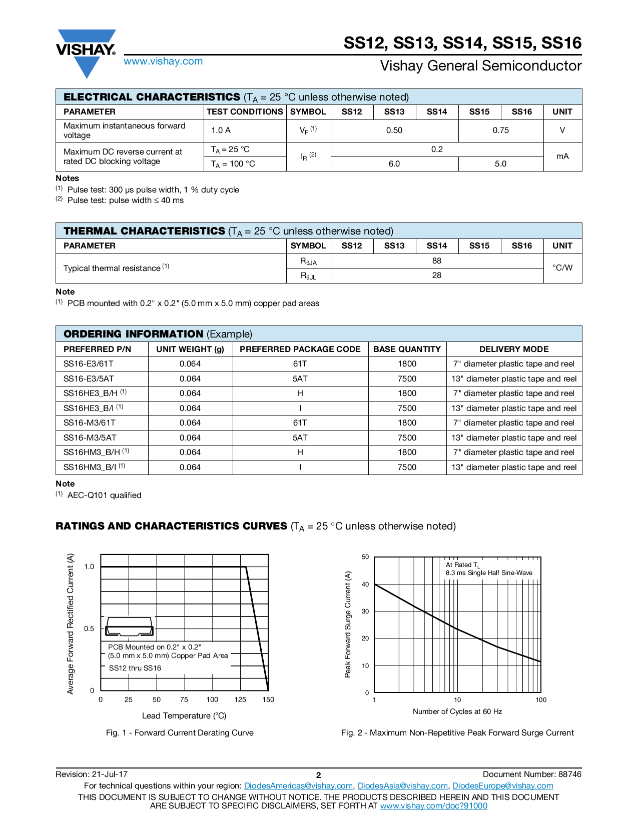 SS16-E3/61T_（VISHAY(威世)）SS16-E3/61T中文资料_价格_PDF手册-立创电子商城