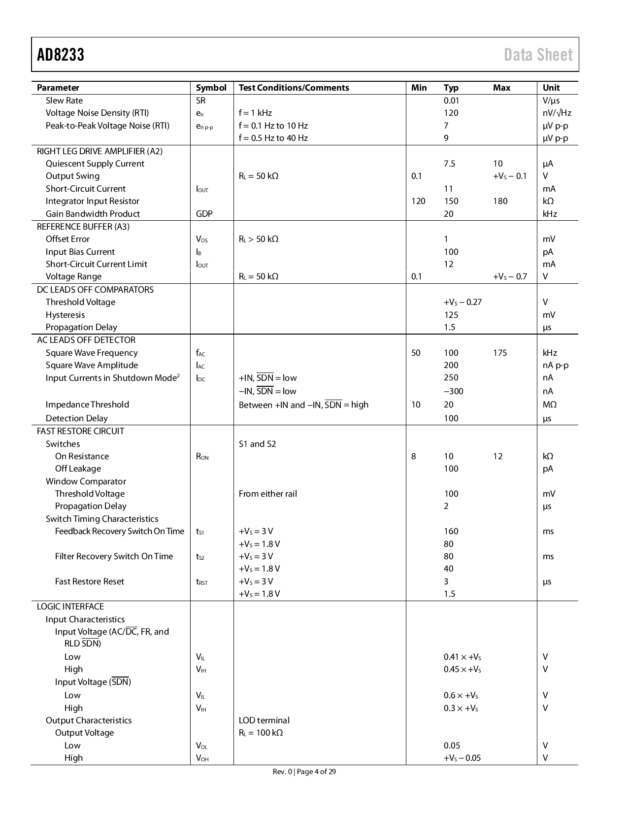 AD8233ACBZ-R7_（ADI(亚德诺)/LINEAR(凌特)）AD8233ACBZ-R7中文资料_价格_PDF手册-立创电子商城