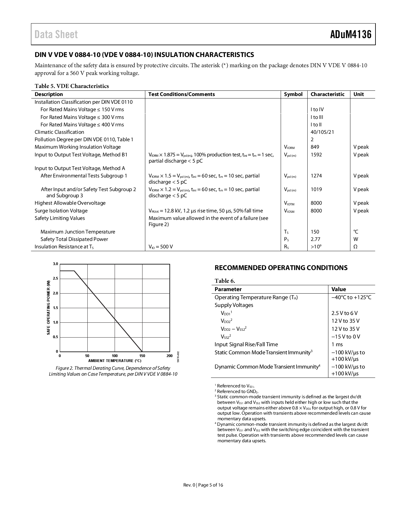 ADUM4136BRWZ_（ADI(亚德诺)/LINEAR）ADUM4136BRWZ中文资料_价格_PDF手册-立创电子商城