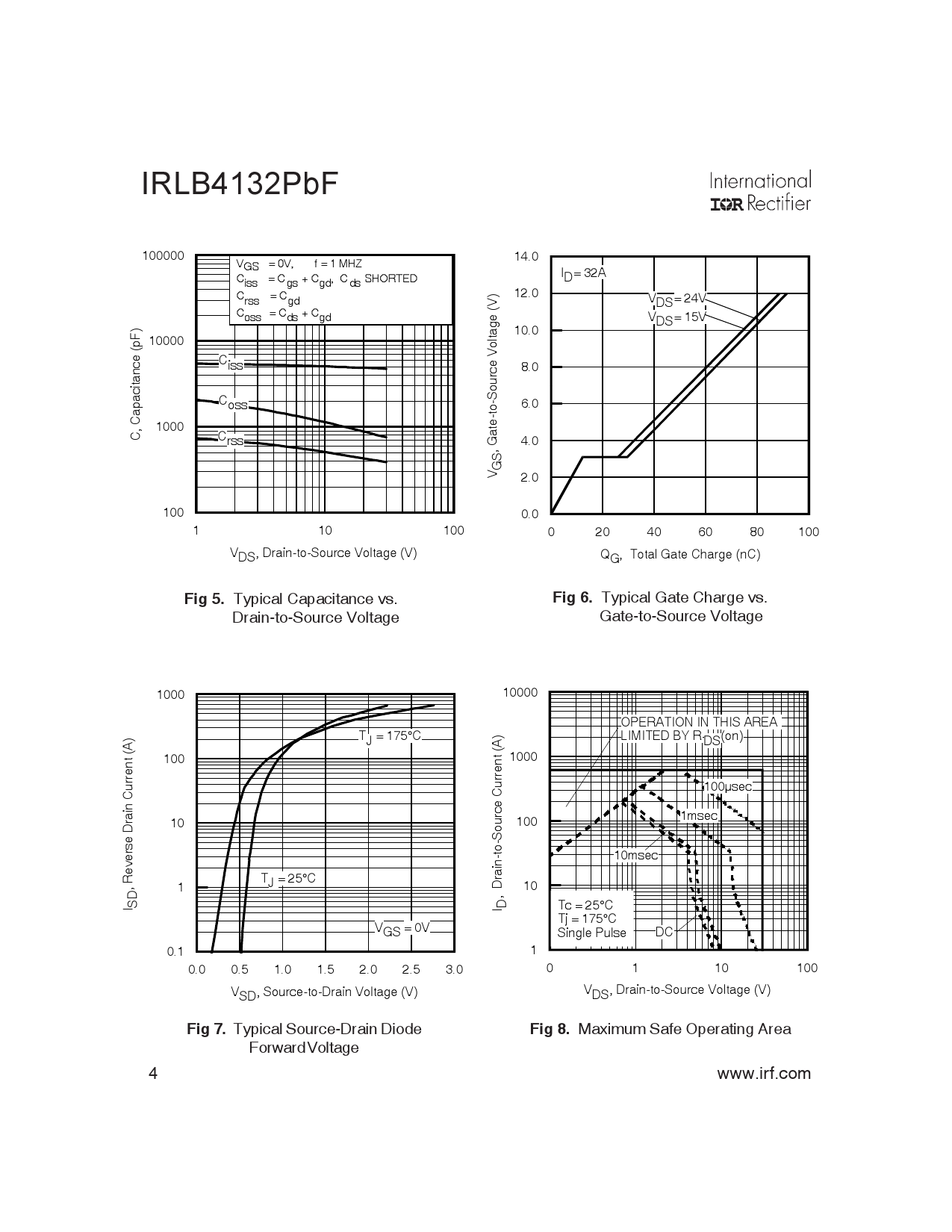IRLB4132PBF_（Infineon(英飞凌)）IRLB4132PBF中文资料_价格_PDF手册-立创电子商城