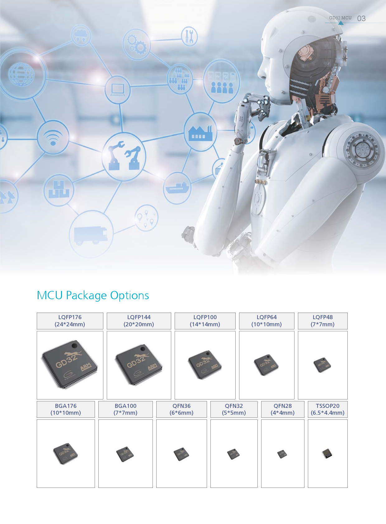 GD32F303CCT6_（GigaDevice(兆易创新)）GD32F303CCT6中文资料_价格_PDF手册-立创电子商城