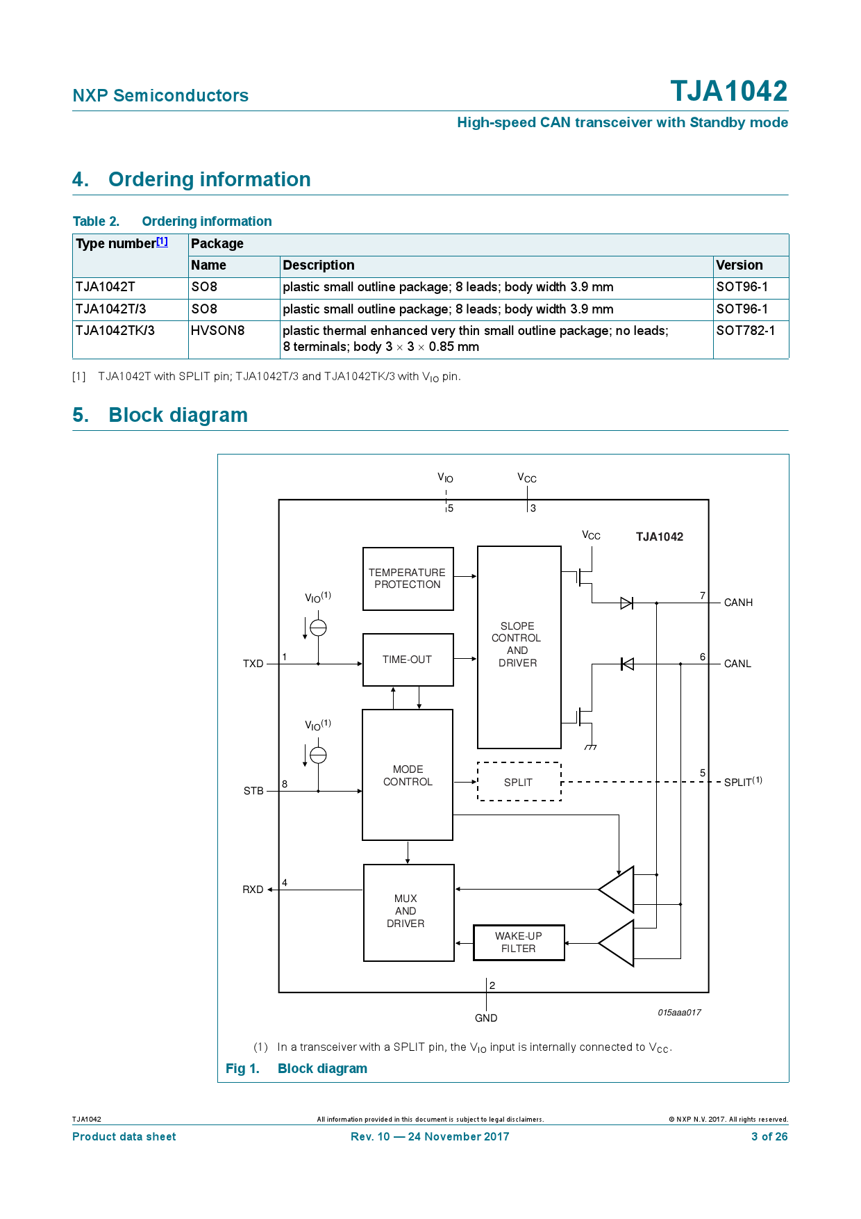 TJA1042T/1J_（NXP(恩智浦)）TJA1042T/1J中文资料_价格_PDF手册-立创电子商城