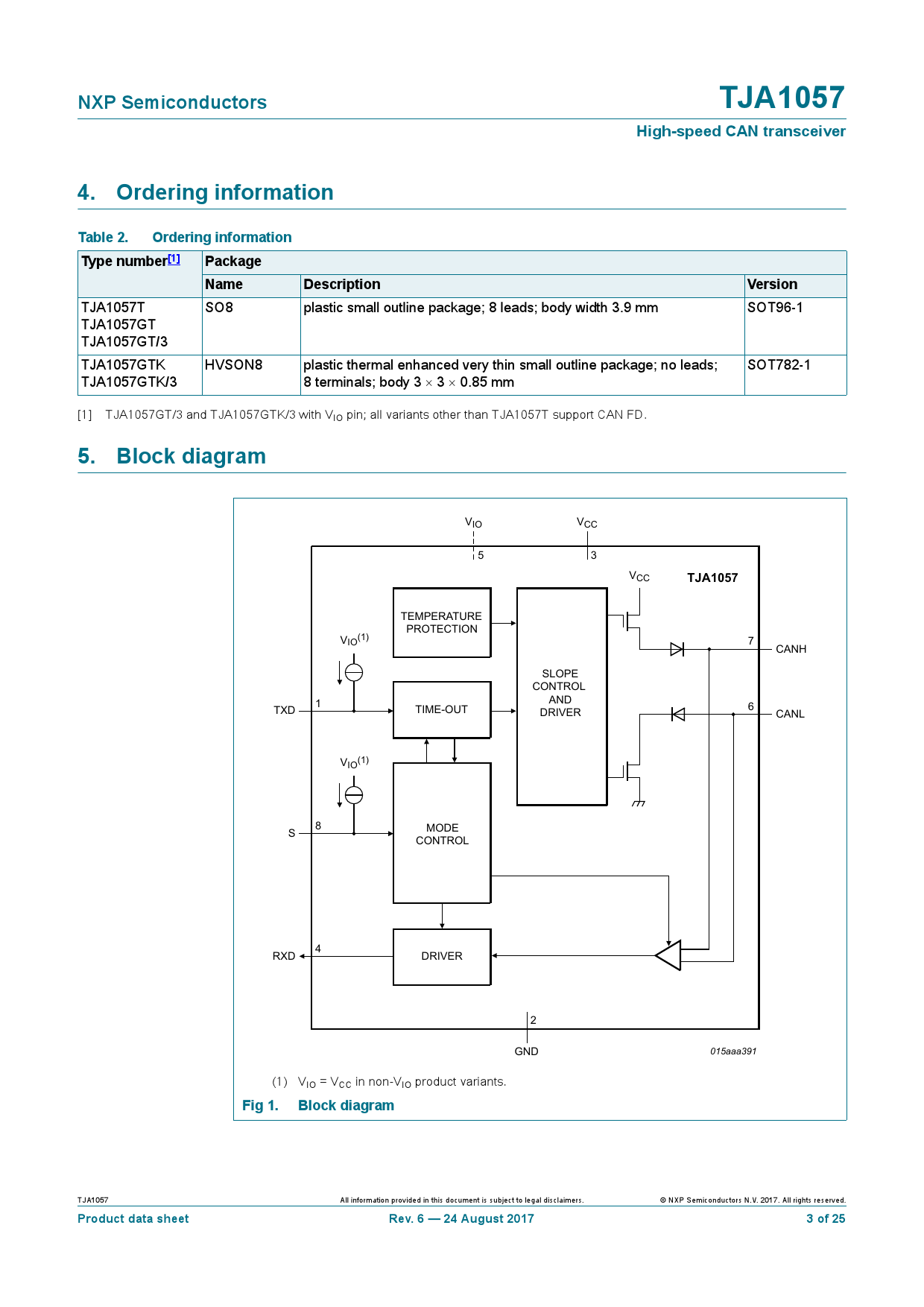 TJA1057GTKZ_（NXP(恩智浦)）TJA1057GTKZ中文资料_价格_PDF手册-立创电子商城
