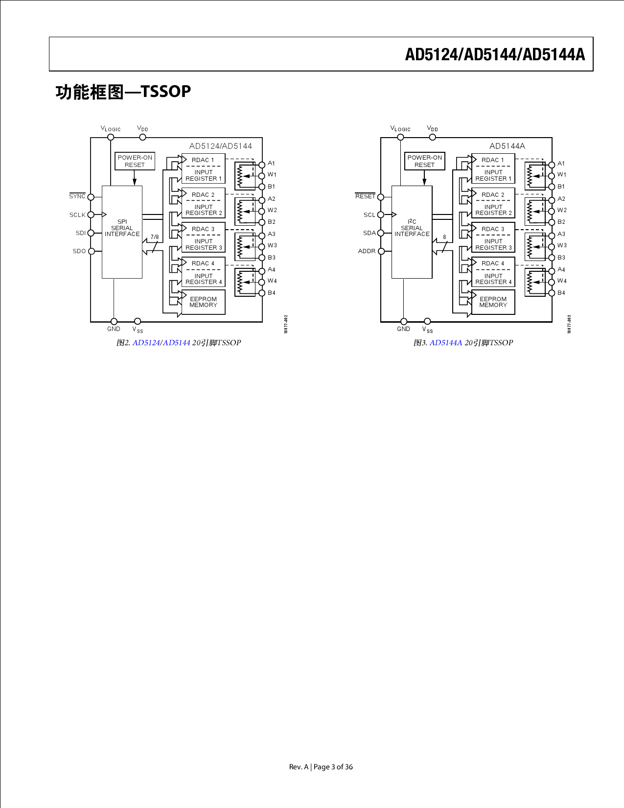 AD5144ABRUZ10_（ADI(亚德诺)/LINEAR）AD5144ABRUZ10中文资料_价格_PDF手册-立创电子商城