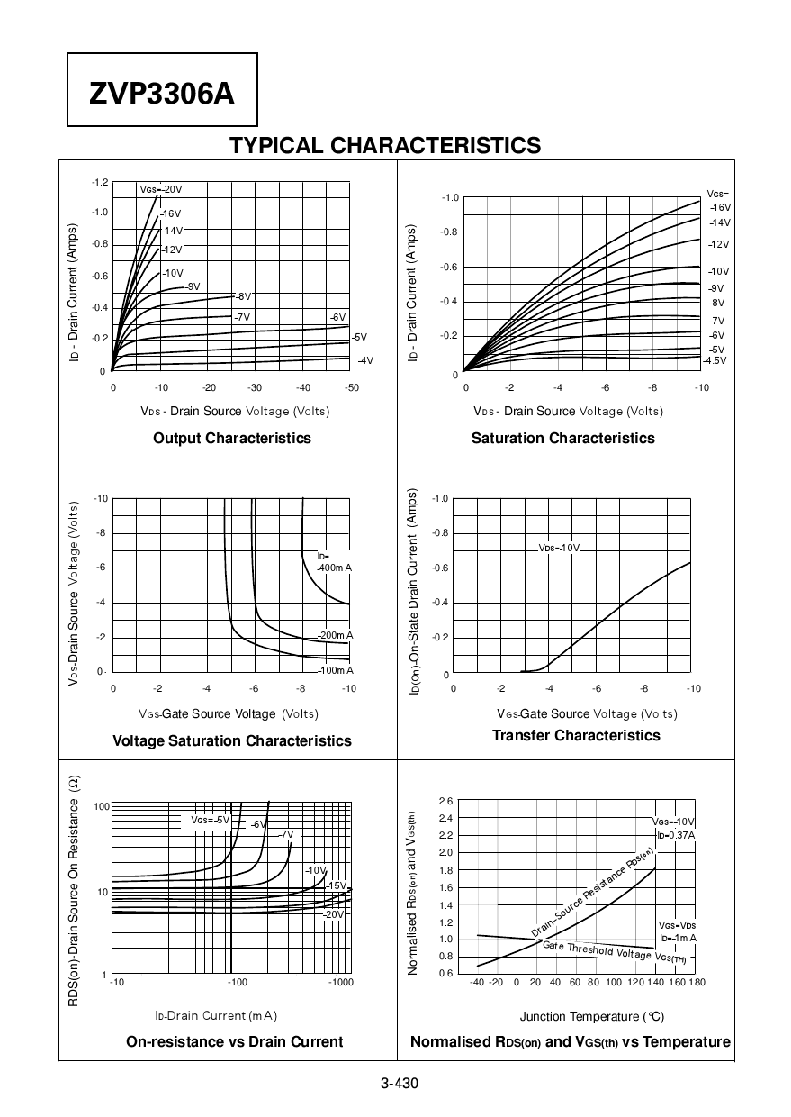 ZVP3306A_（DIODES(美台)）ZVP3306A中文资料_价格_PDF手册-立创电子商城