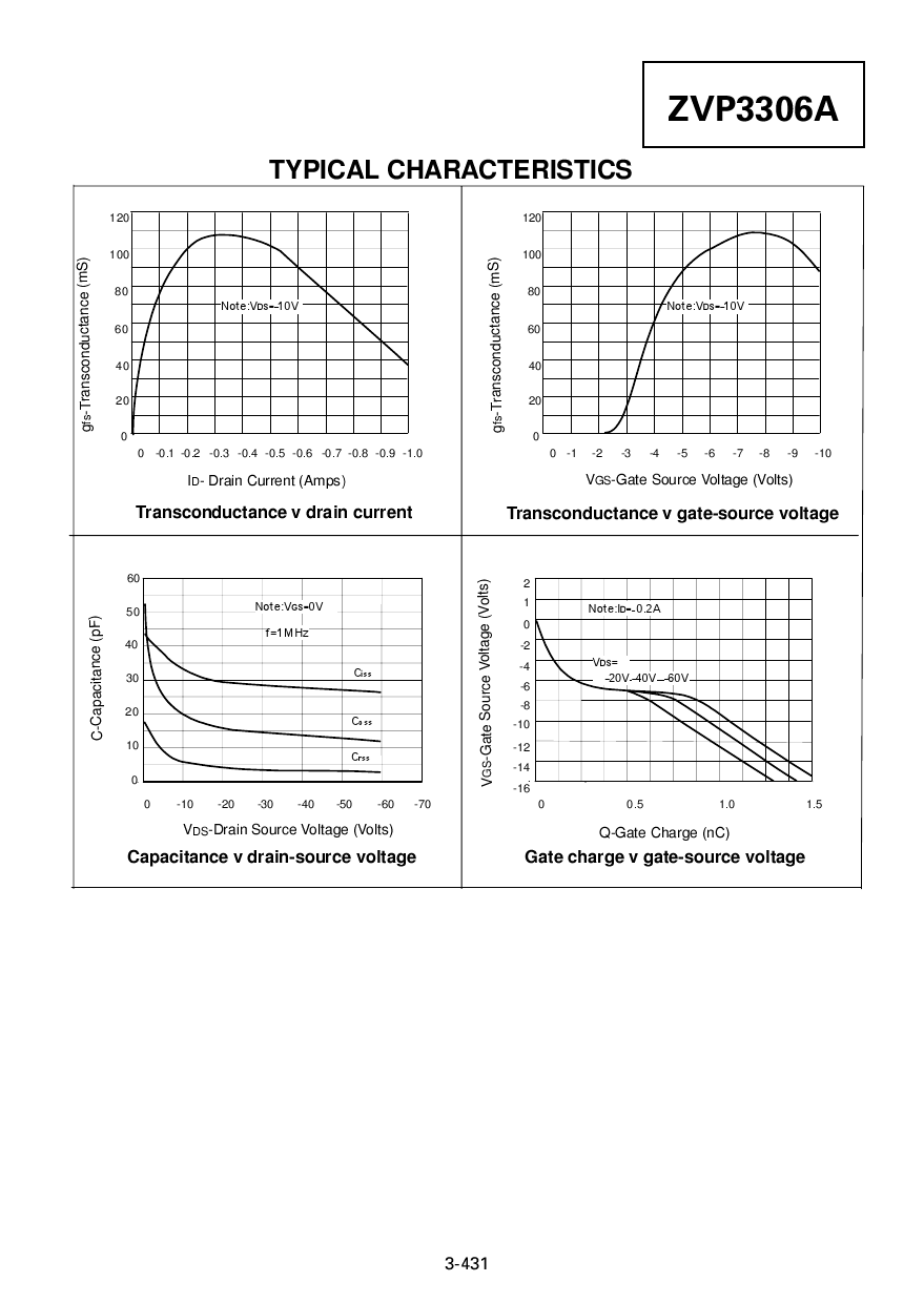ZVP3306A_（DIODES(美台)）ZVP3306A中文资料_价格_PDF手册-立创电子商城