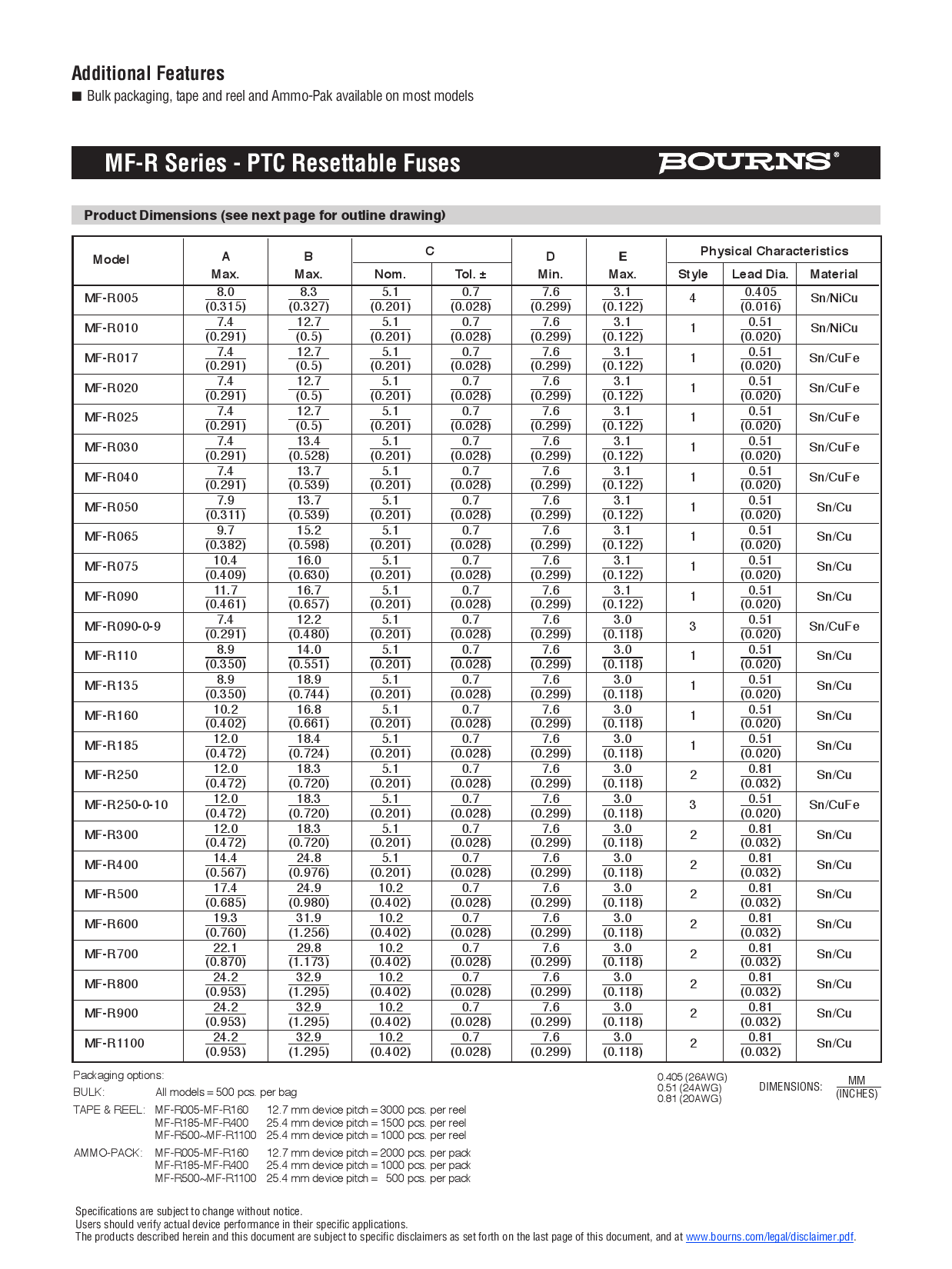 MF-R020_（BOURNS）MF-R020中文资料_价格_PDF手册-立创电子商城