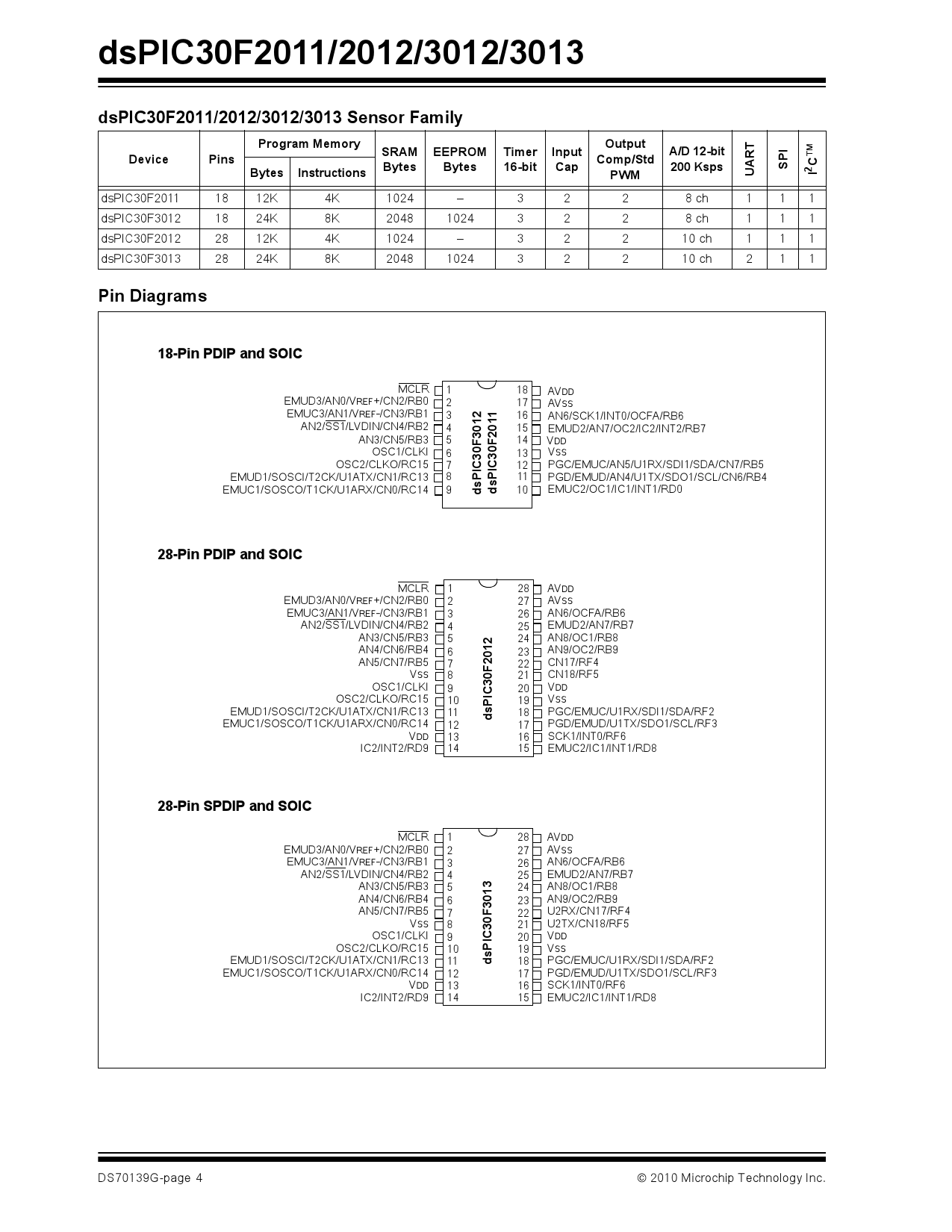 DSPIC30F3012-30I/SO_（MICROCHIP(美国微芯)）DSPIC30F3012-30I/SO中文资料_价格_PDF手册-立 ...