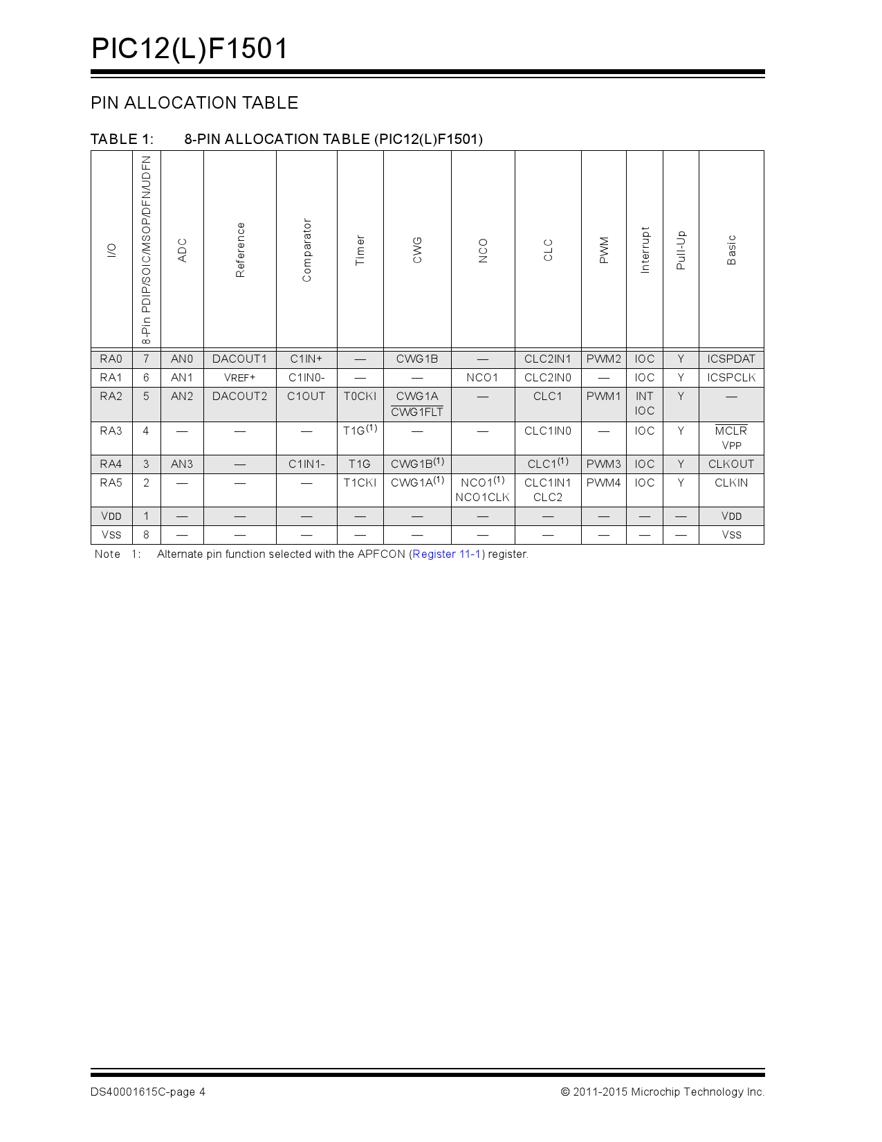 PIC12F1501-E/SN_（MICROCHIP(美国微芯)）PIC12F1501-E/SN中文资料_价格_PDF手册-立创电子商城