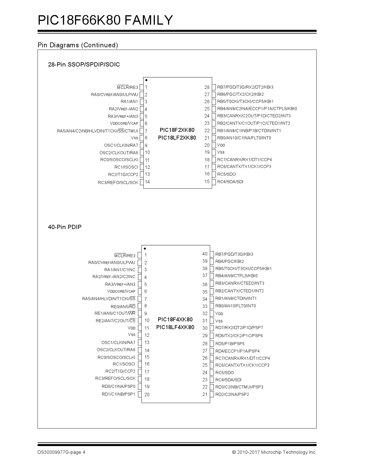 PIC18F66K80-I/PT_（MICROCHIP(美国微芯)）PIC18F66K80-I/PT中文资料_价格_PDF手册-立创电子商城
