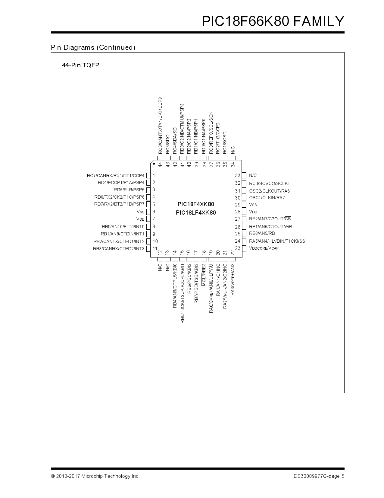 PIC18F46K80-H/PT_（MICROCHIP(美国微芯)）PIC18F46K80-H/PT中文资料_价格_PDF手册-立创电子商城
