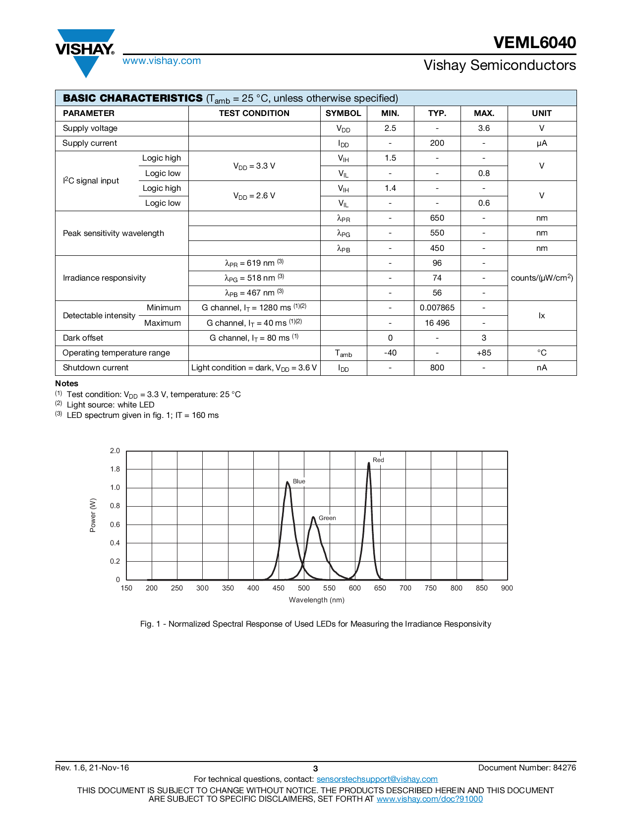 VEML6040A3OG_（VISHAY(威世)）VEML6040A3OG中文资料_价格_PDF手册-立创电子商城