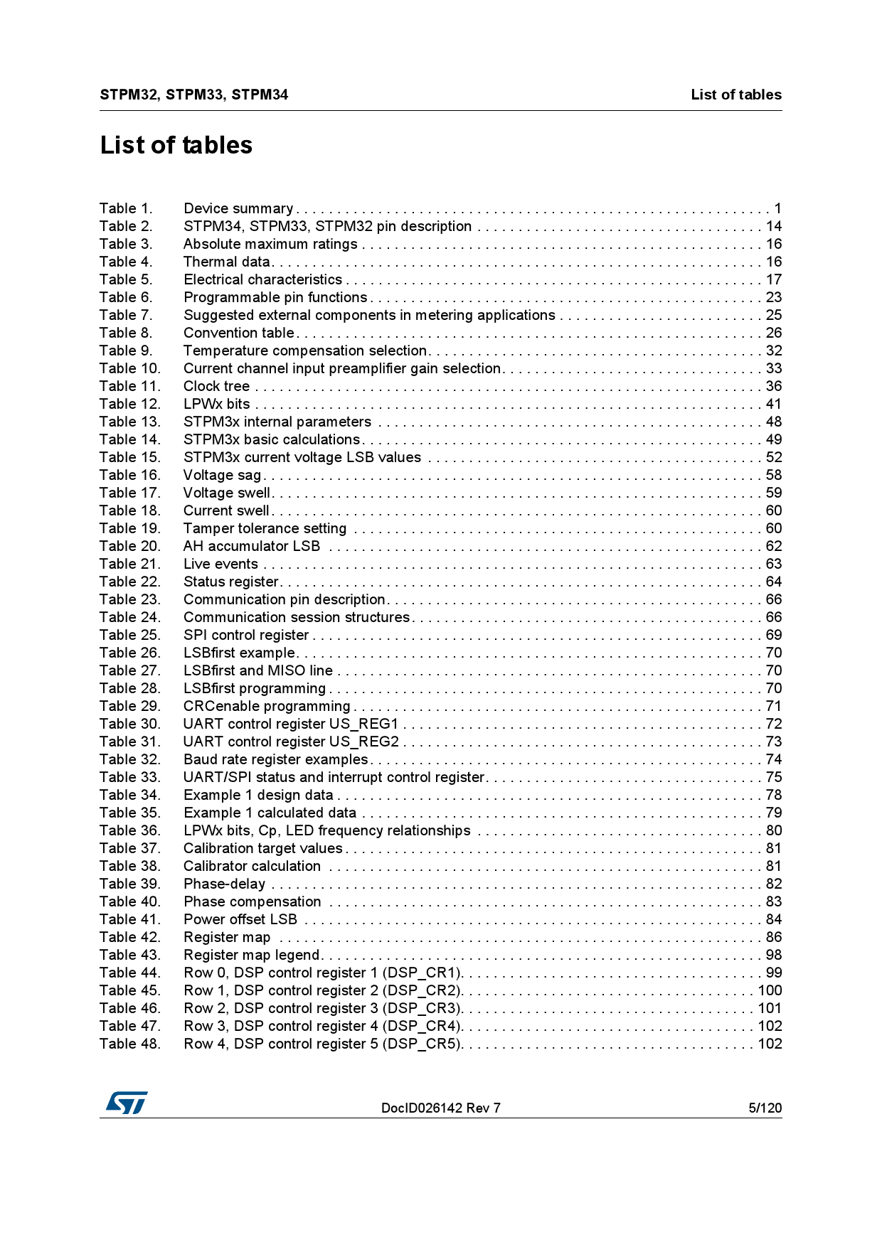 STPM33TR_（ST(意法半导体)）STPM33TR中文资料_价格_PDF手册-立创电子商城