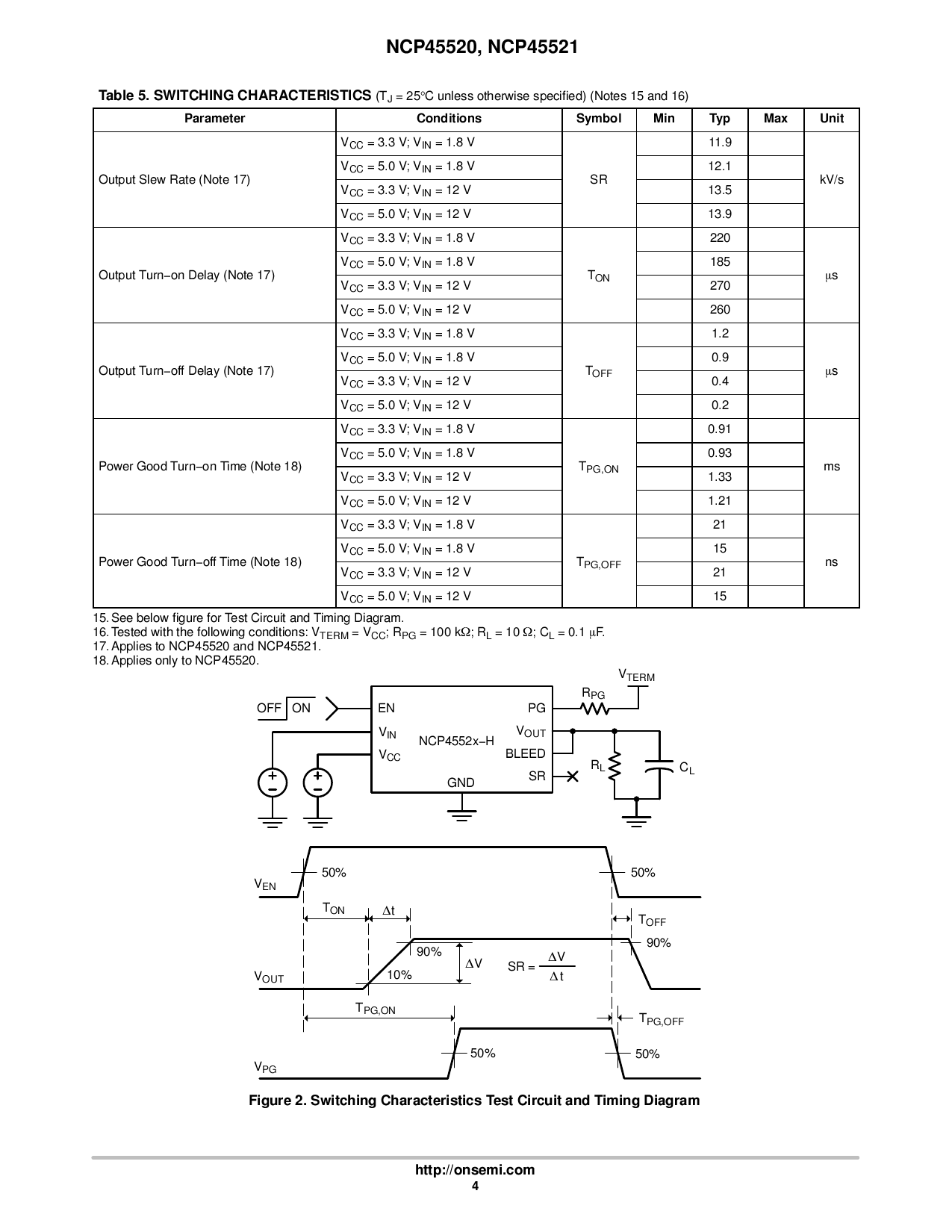 NCP45521IMNTWG-H_（onsemi(安森美)）NCP45521IMNTWG-H中文资料_价格_PDF手册-立创电子商城