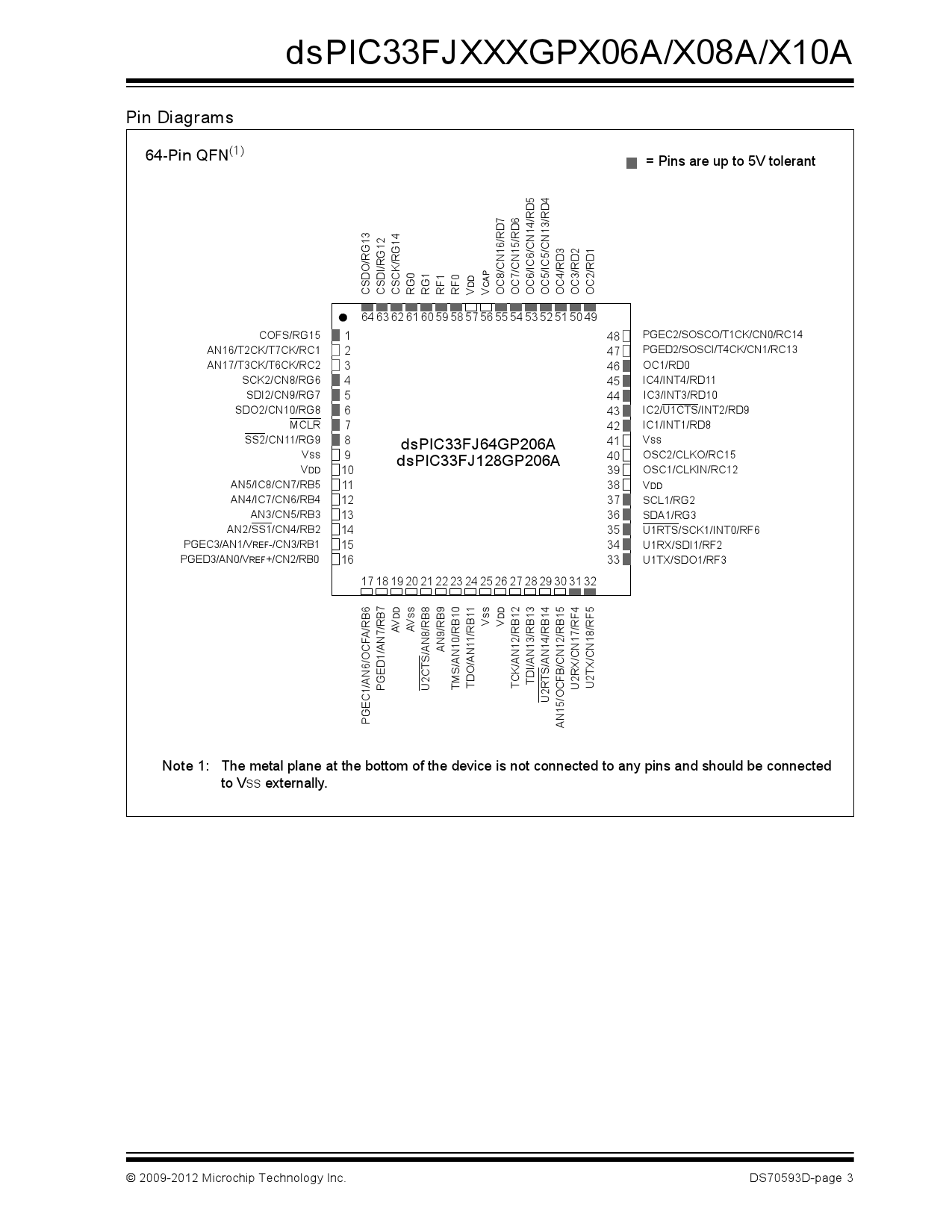 DSPIC33FJ256GP710A-I/PF_（MICROCHIP(美国微芯)）DSPIC33FJ256GP710A-I/PF中文资料_价格 ...
