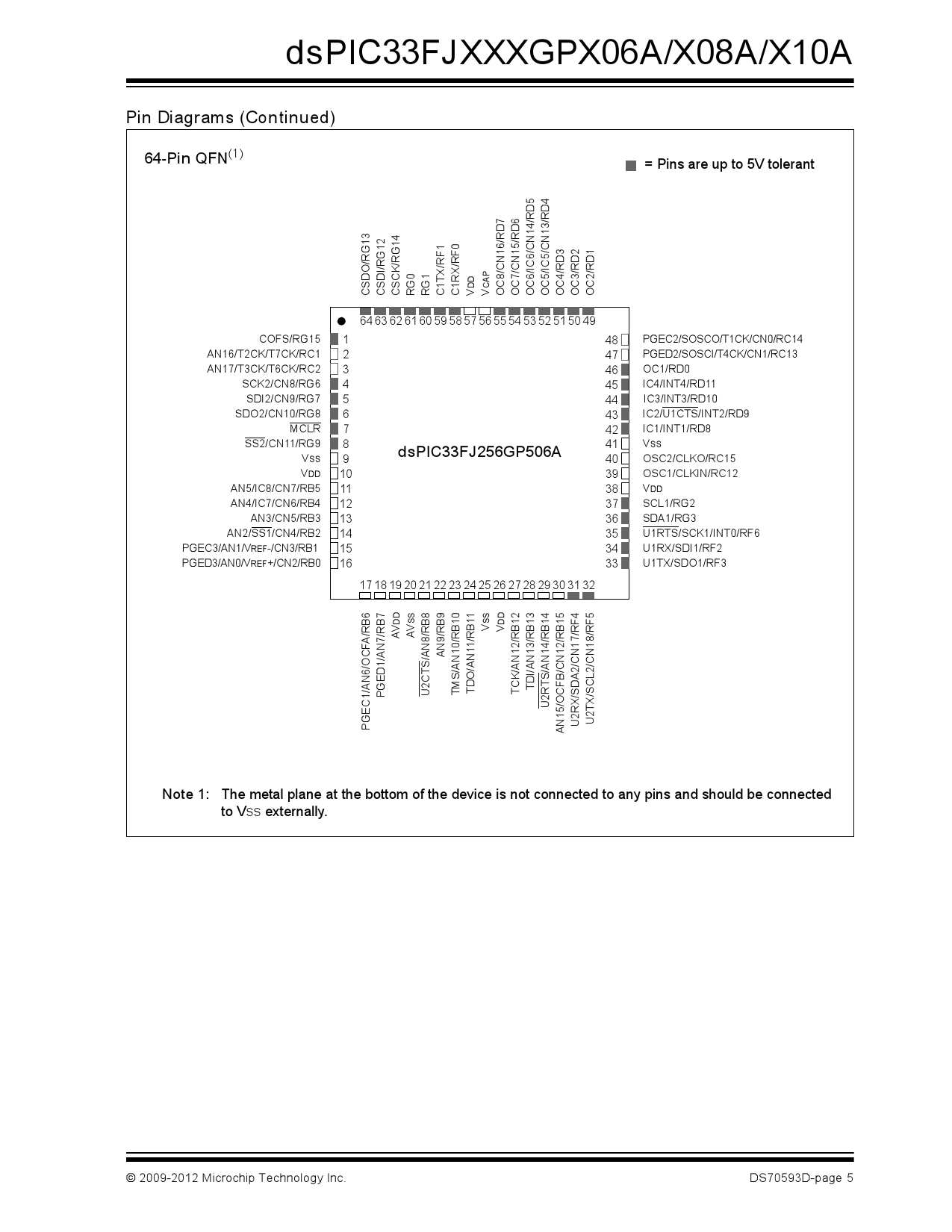 DSPIC33FJ256GP710A-I/PF_（MICROCHIP(美国微芯)）DSPIC33FJ256GP710A-I/PF中文资料_价格_PDF手册-立创电子商城