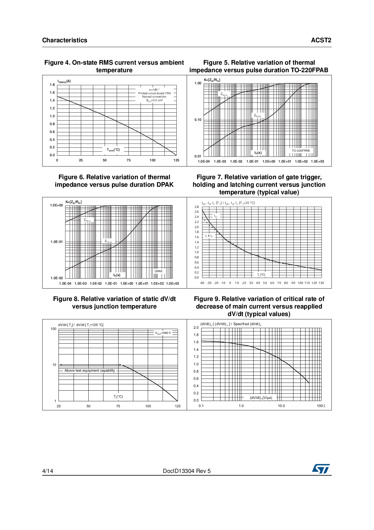 ACST210-8BTR_（ST(意法半导体)）ACST210-8BTR中文资料_价格_PDF手册-立创电子商城