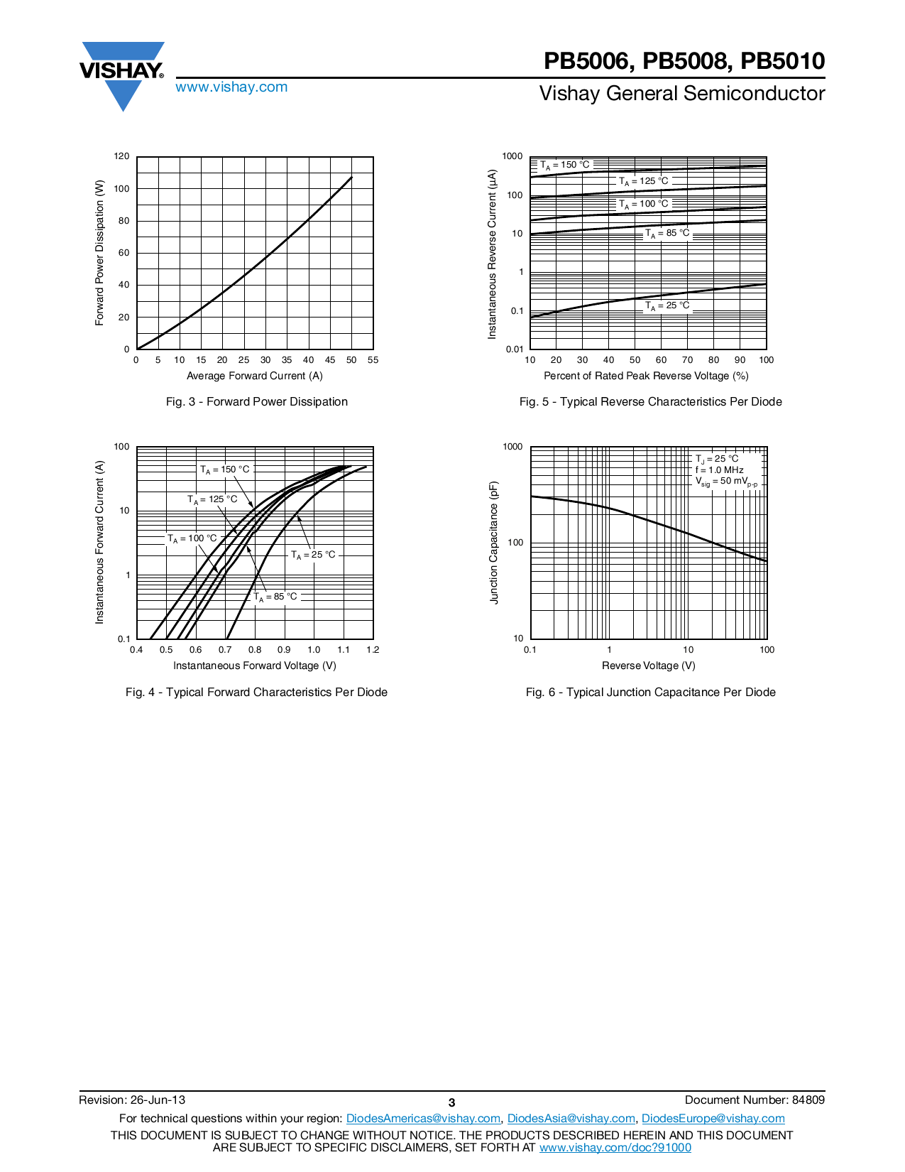 PB5010-E3/45_（VISHAY(威世)）PB5010-E3/45中文资料_价格_PDF手册-立创电子商城