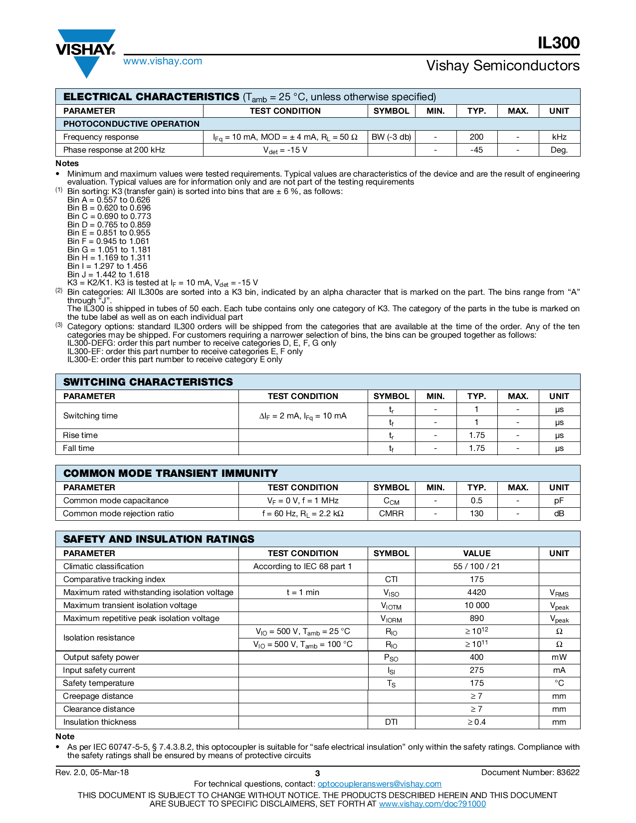 IL300-DEFG_（VISHAY(威世)）IL300-DEFG中文资料_价格_PDF手册-立创电子商城