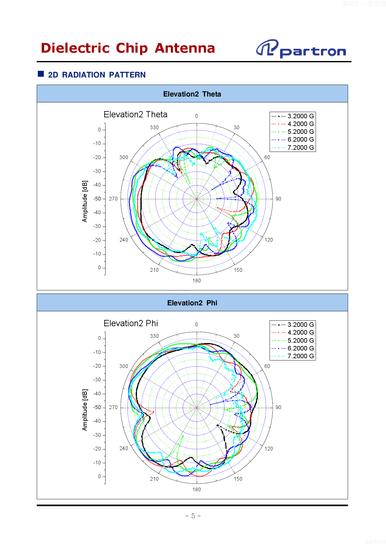 ACS5200HFAUWB_（Partron(帕创)）ACS5200HFAUWB中文资料_价格_PDF手册-立创电子商城