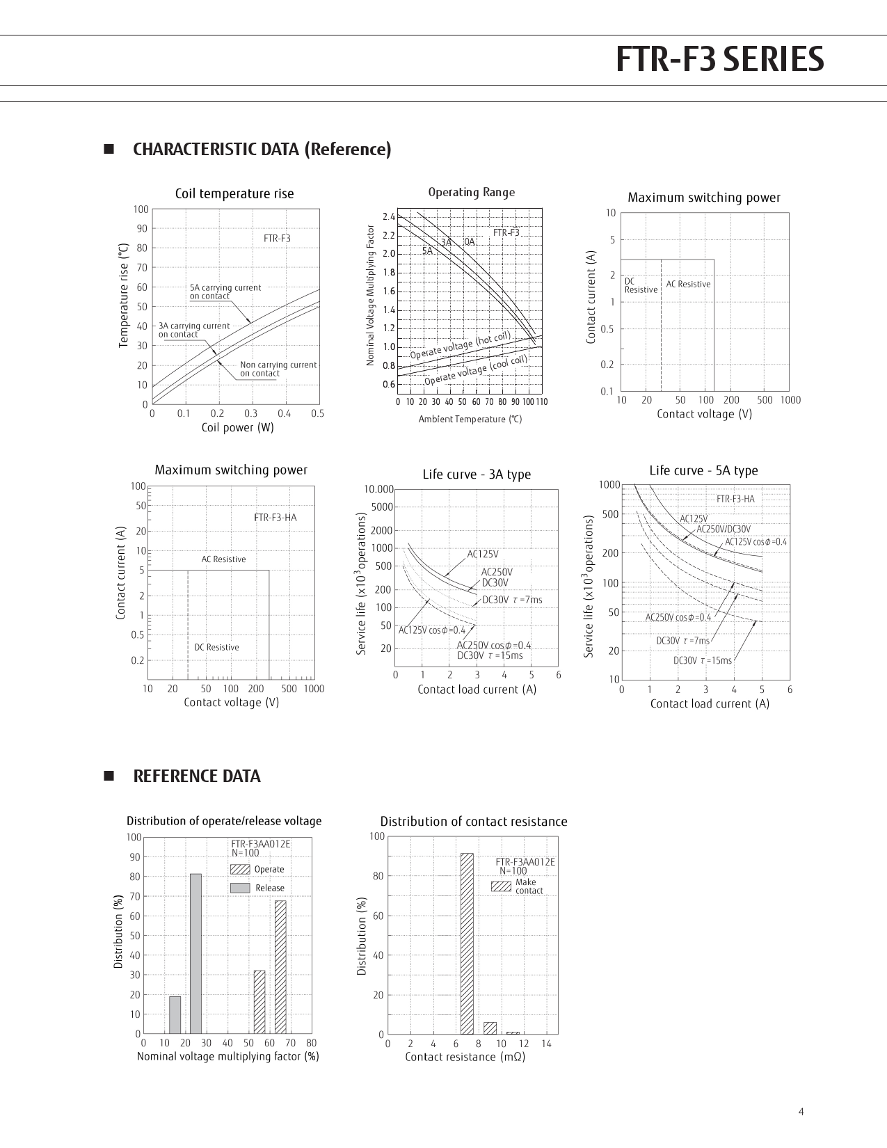 FTR-F3AA012E-HA_（FUJITSU(富士通)）FTR-F3AA012E-HA中文资料_价格_PDF手册-立创电子商城