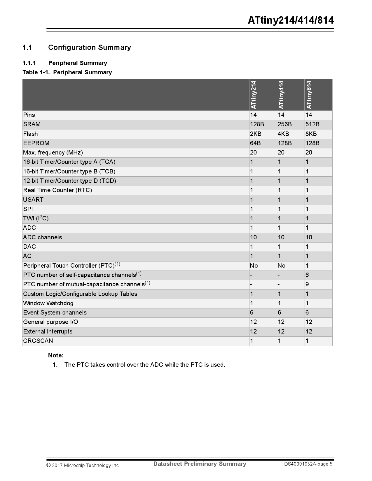ATTINY214-SSNR_（MICROCHIP(美国微芯)）ATTINY214-SSNR中文资料_价格_PDF手册-立创电子商城