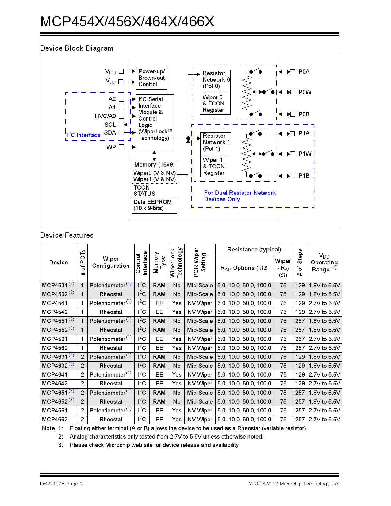 MCP4561-502E/MS_（MICROCHIP(美国微芯)）MCP4561-502E/MS中文资料_价格_PDF手册-立创电子商城