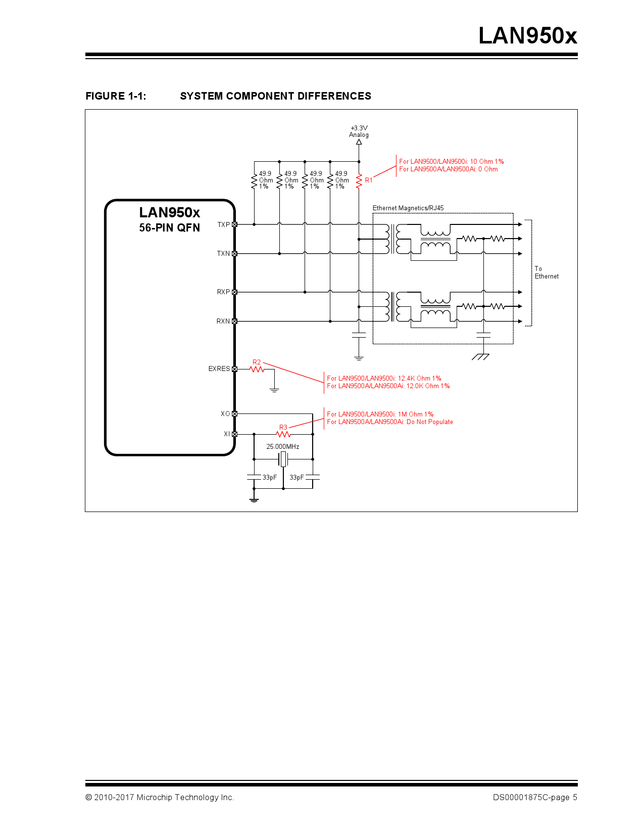 LAN9500A-ABZJ_（MICROCHIP(美国微芯)）LAN9500A-ABZJ中文资料_价格_PDF手册-立创电子商城