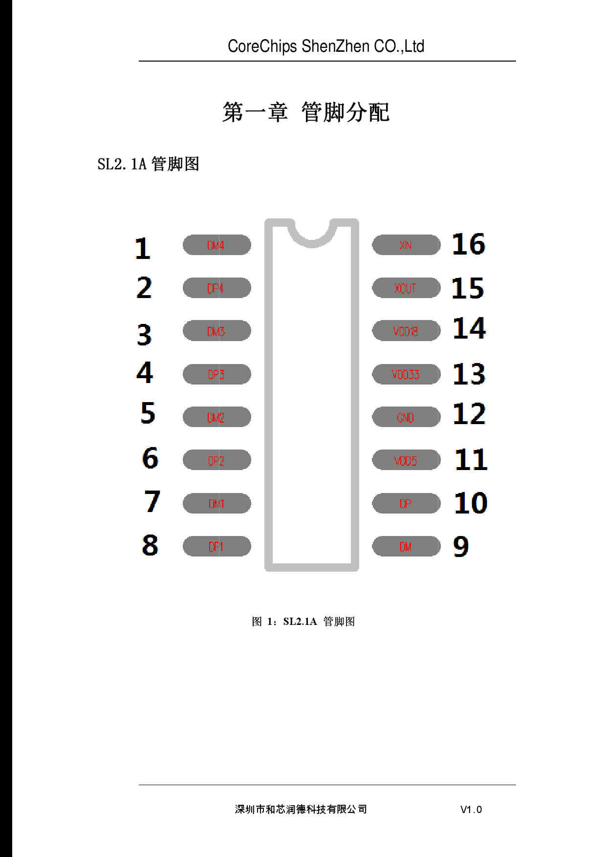 SL2.1A_（CoreChips(和芯润德)）SL2.1A中文资料_价格_PDF手册-立创电子商城