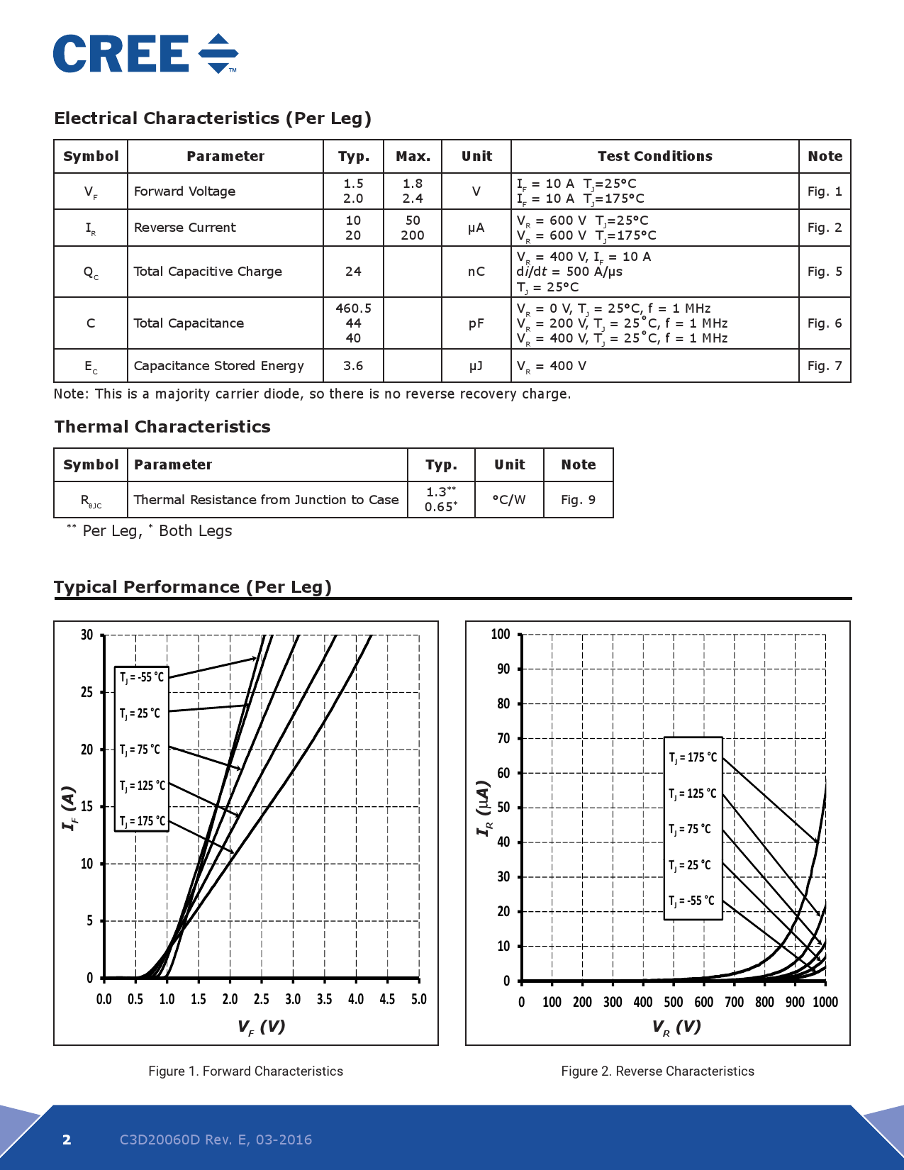 C3D20060D_（CREE）C3D20060D中文资料_价格_PDF手册-立创电子商城