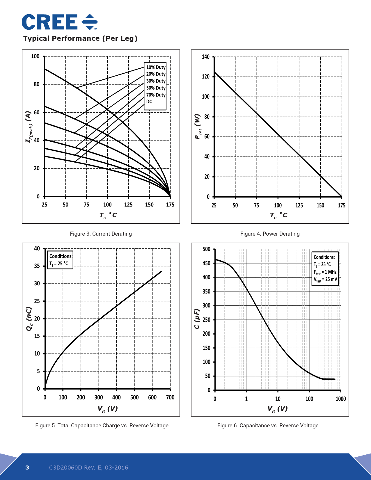 C3D20060D_（CREE）C3D20060D中文资料_价格_PDF手册-立创电子商城