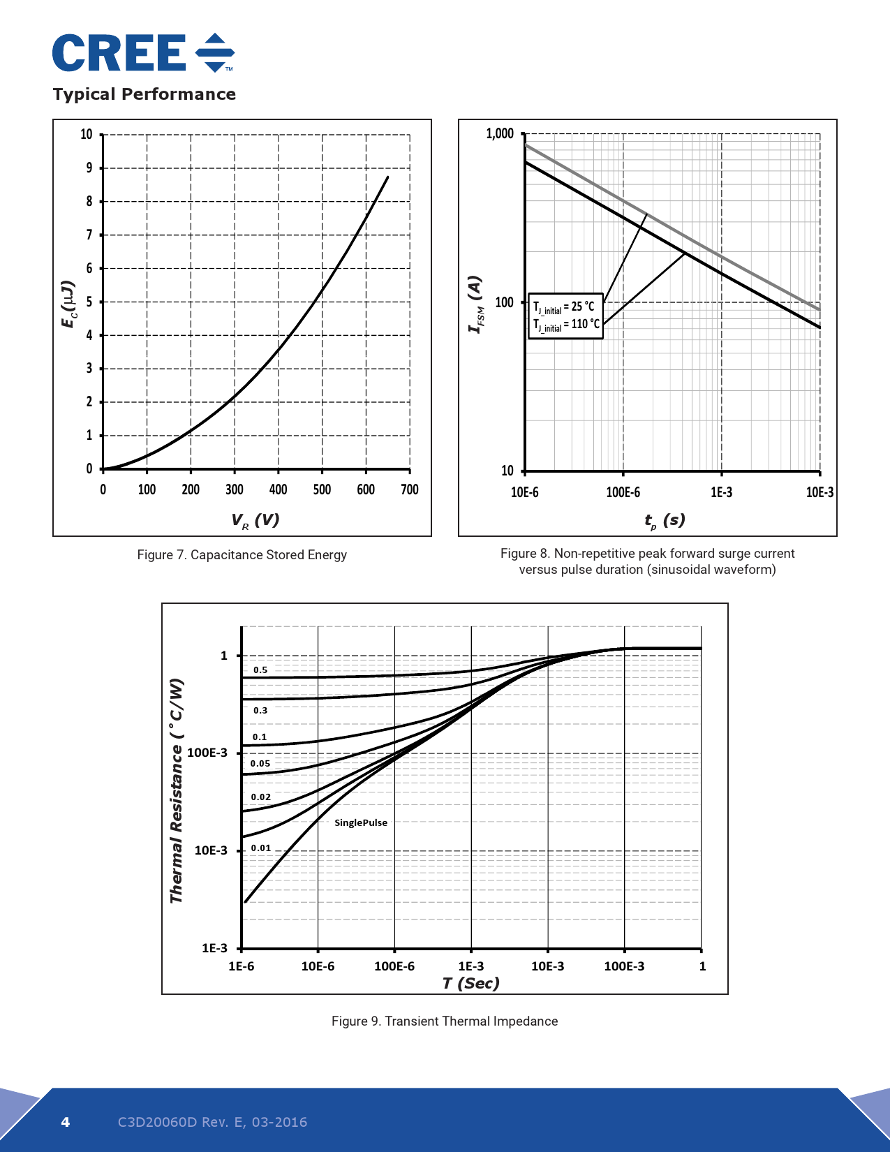 C3D20060D_（CREE）C3D20060D中文资料_价格_PDF手册-立创电子商城