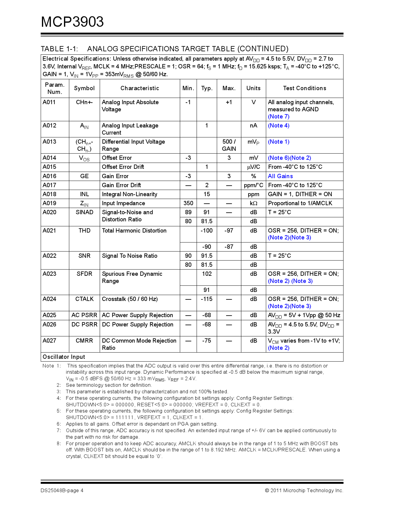 MCP3903-I/SS_（MICROCHIP(美国微芯)）MCP3903-I/SS中文资料_价格_PDF手册-立创电子商城