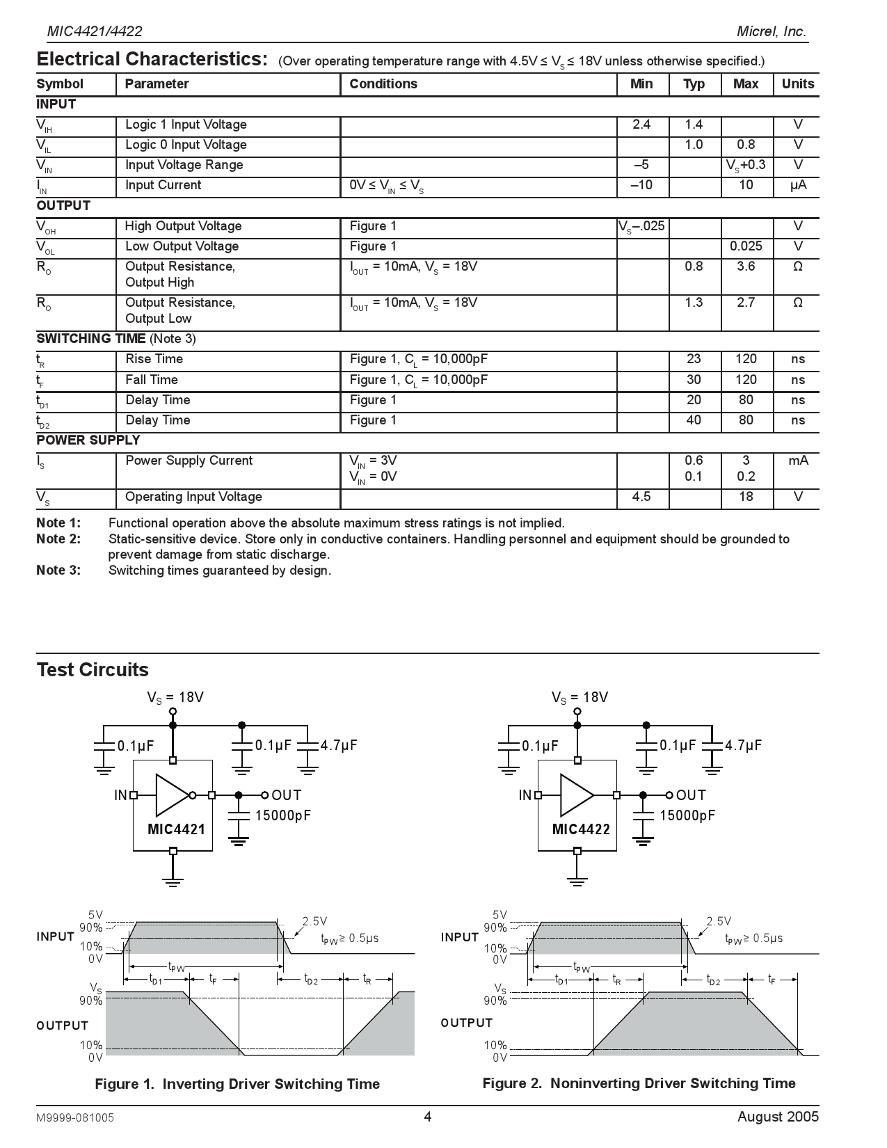 MIC4422YM_（MICROCHIP(美国微芯)）MIC4422YM中文资料_价格_PDF手册-立创电子商城