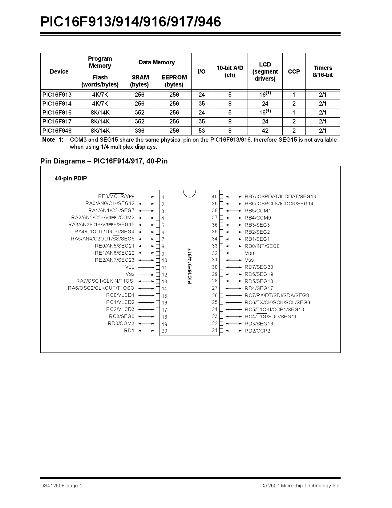 PIC16F916-I/SS_（MICROCHIP(美国微芯)）PIC16F916-I/SS中文资料_价格_PDF手册-立创电子商城