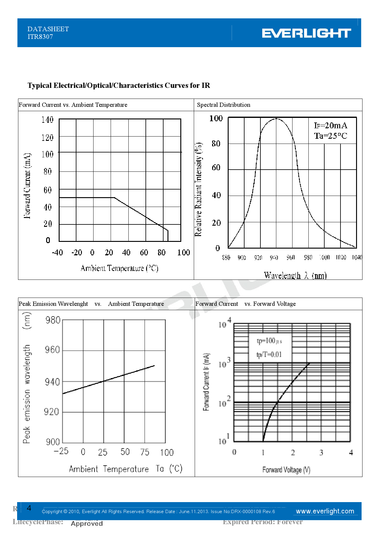 ITR8307_（EVERLIGHT(亿光)）ITR8307中文资料_价格_PDF手册-立创电子商城