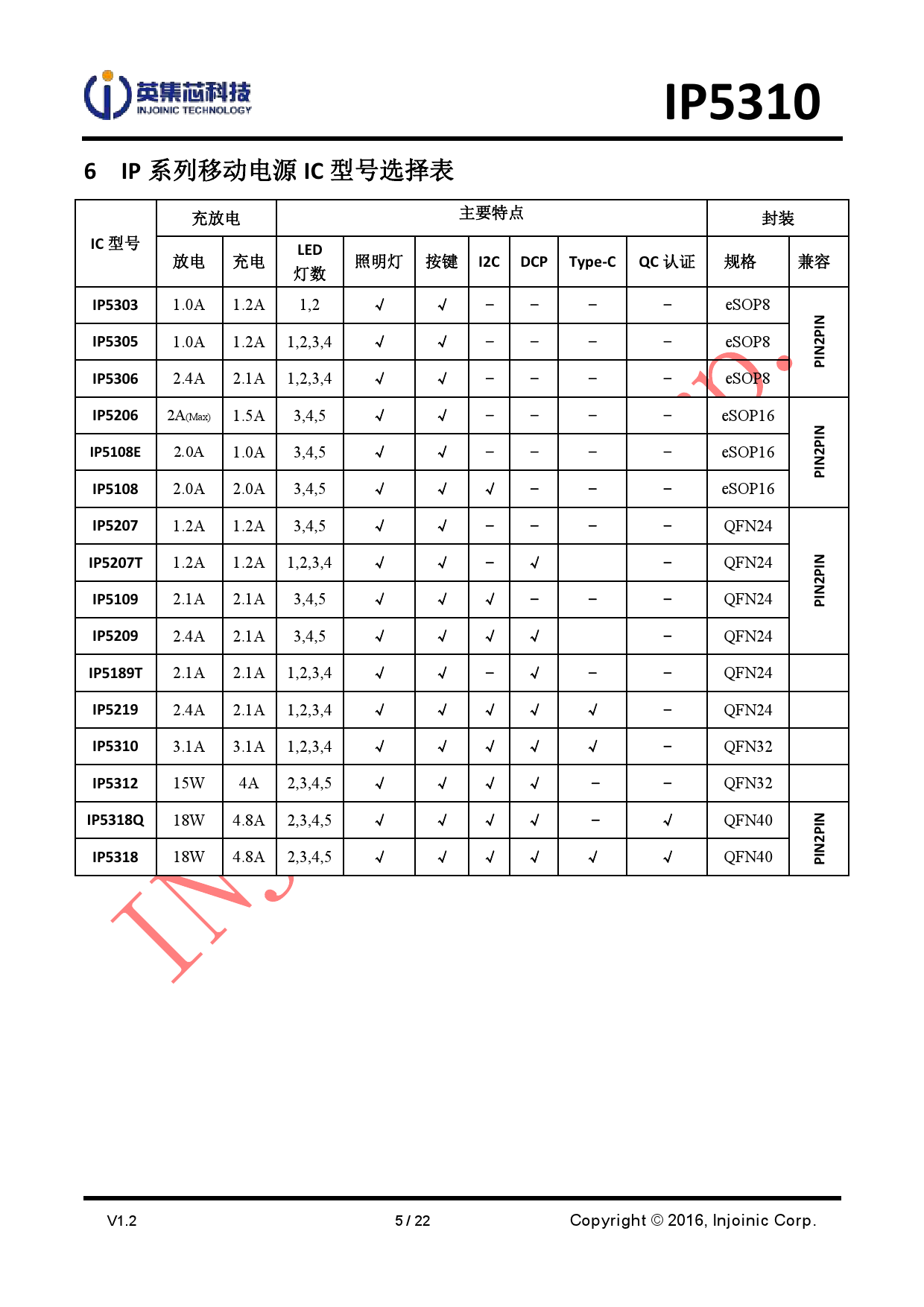 IP5310_（INJOINIC(英集芯)）IP5310中文资料_价格_PDF手册-立创电子商城