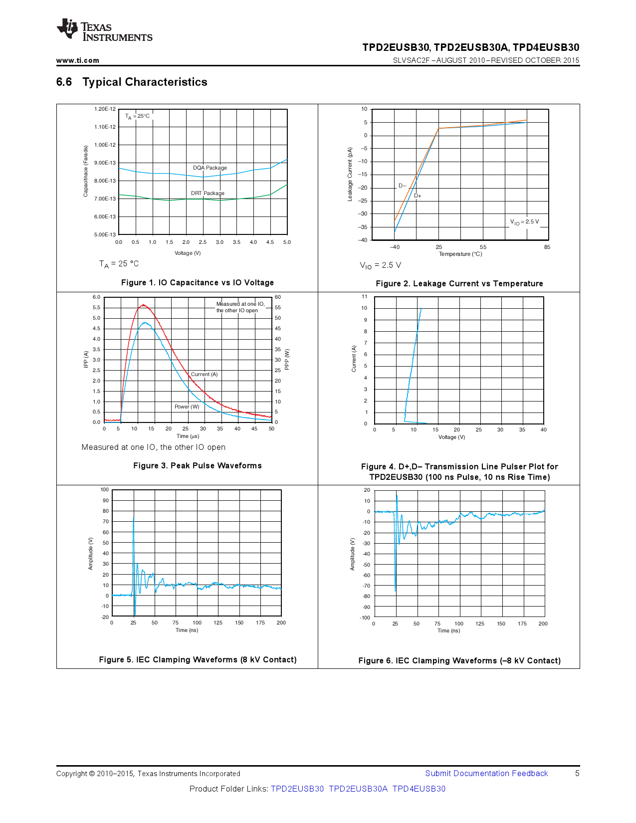 TPD2EUSB30DRTR_（TI(德州仪器)）TPD2EUSB30DRTR中文资料_价格_PDF手册-立创电子商城