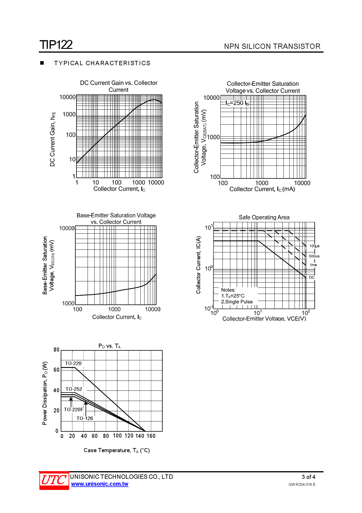 TIP122L-TA3-T_（UTC(友顺)）TIP122L-TA3-T中文资料_价格_PDF手册-立创电子商城