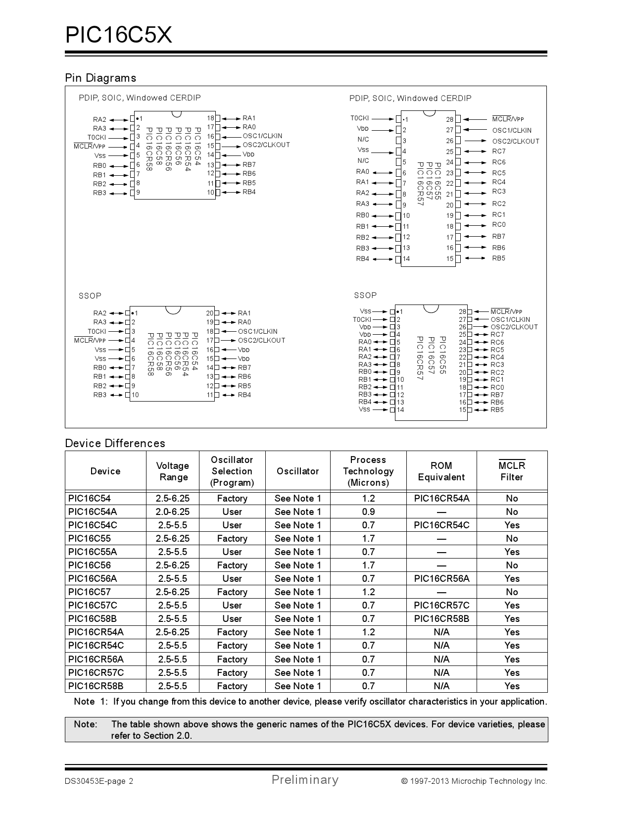PIC16C54C-04/SS_（MICROCHIP(美国微芯)）PIC16C54C-04/SS中文资料_价格_PDF手册-立创电子商城