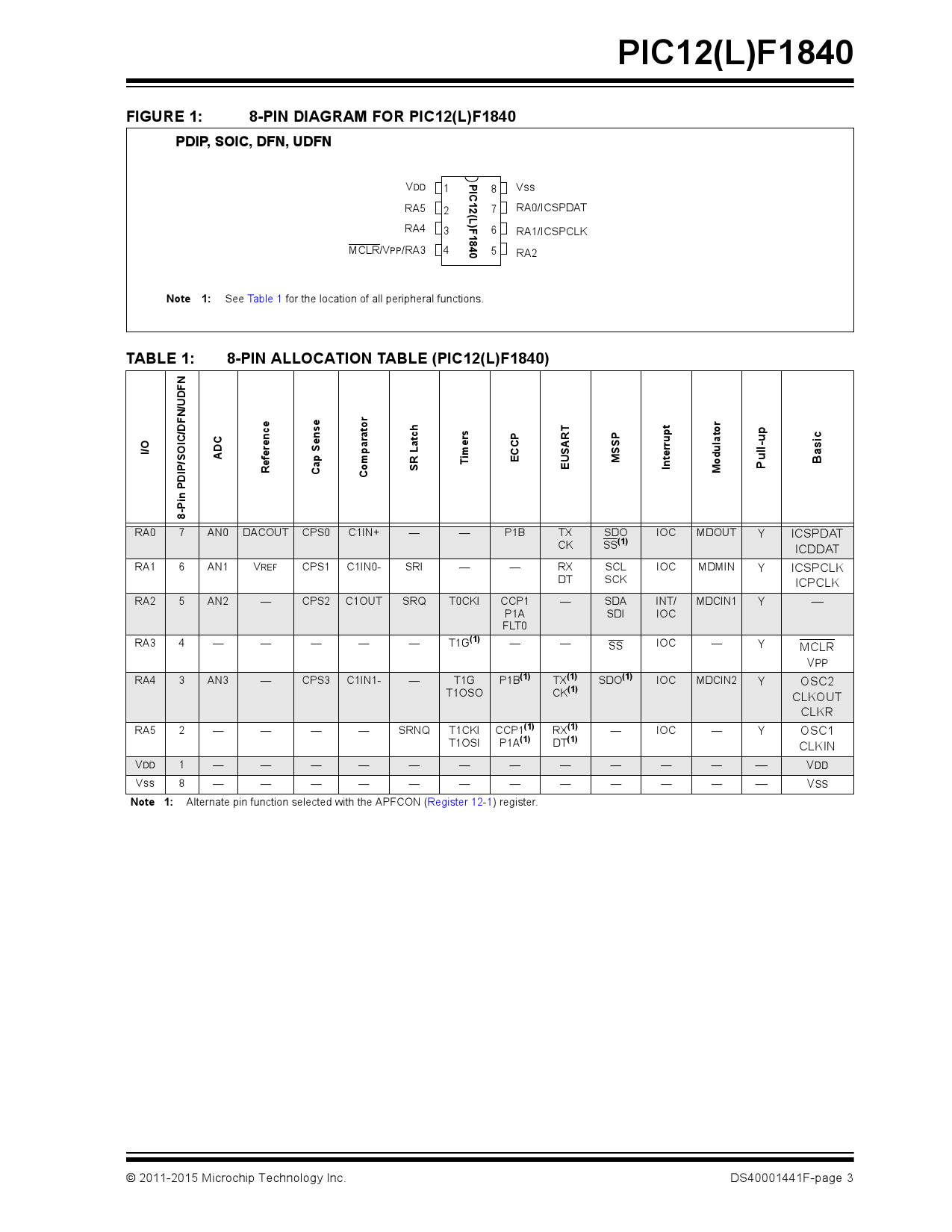 PIC12F1840-I/SN_（MICROCHIP(美国微芯)）PIC12F1840-I/SN中文资料_价格_PDF手册-立创电子商城
