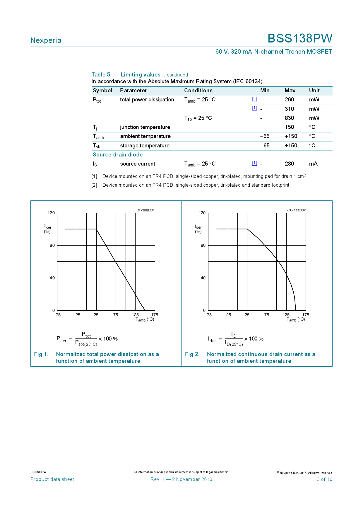 BSS138PW,115_（Nexperia(安世)）BSS138PW,115中文资料_价格_PDF手册-立创电子商城