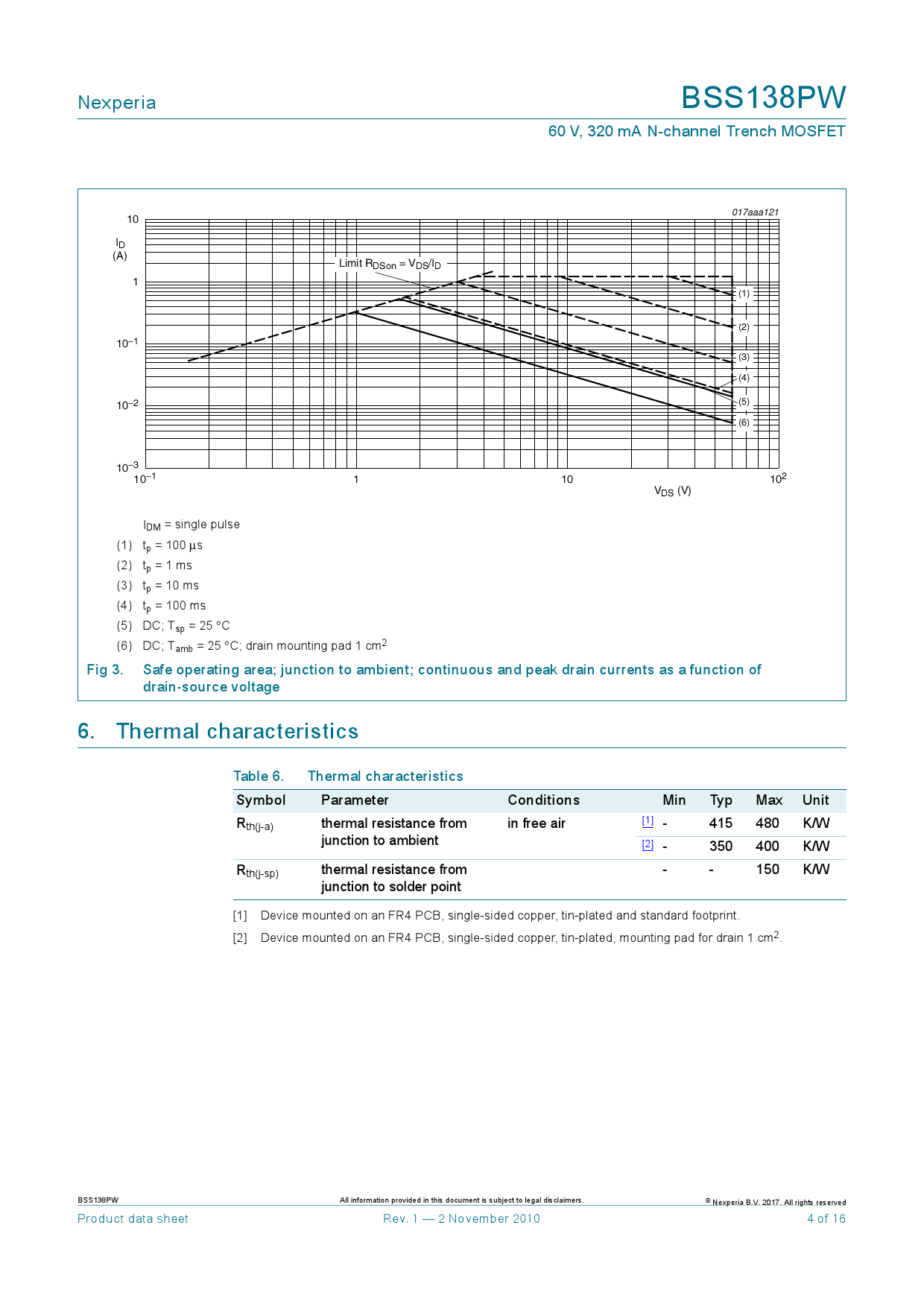 BSS138PW,115_（Nexperia(安世)）BSS138PW,115中文资料_价格_PDF手册-立创电子商城