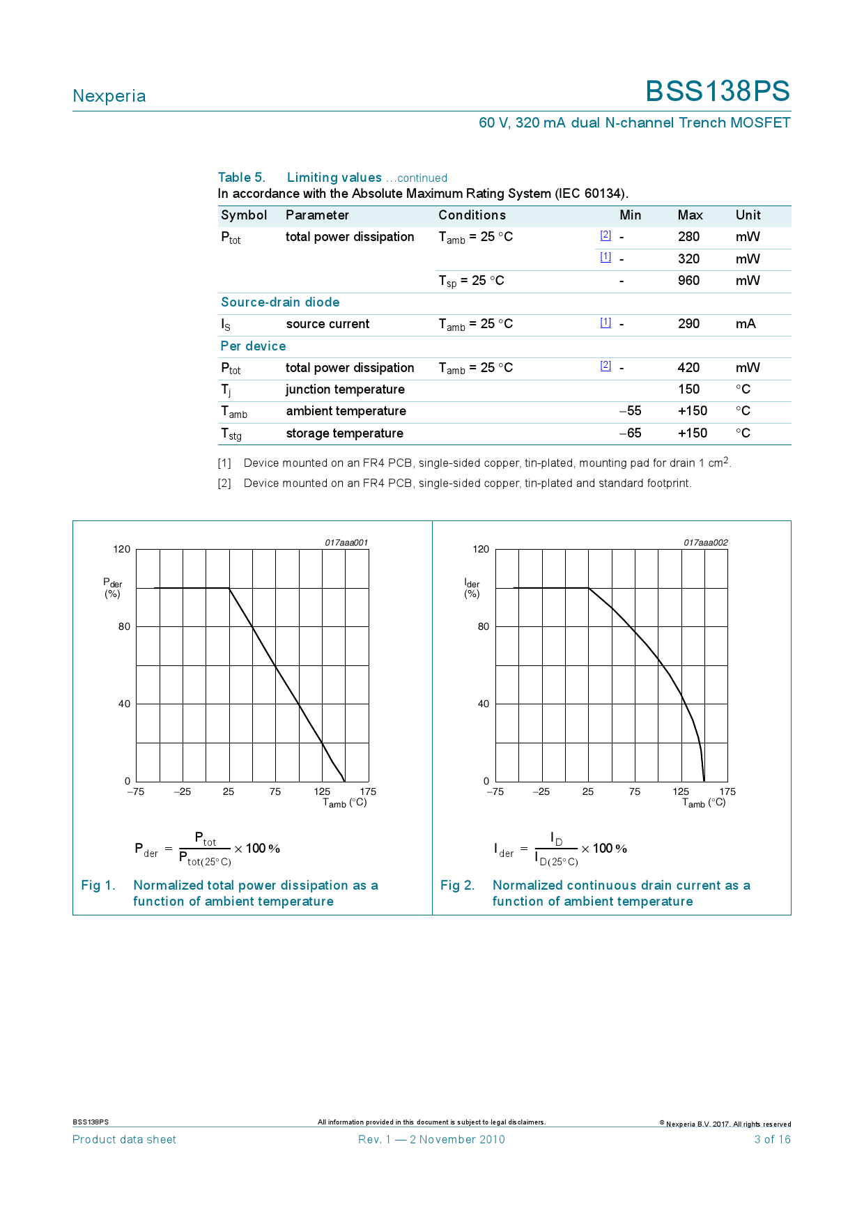 BSS138PS,115_（Nexperia(安世)）BSS138PS,115中文资料_价格_PDF手册-立创电子商城